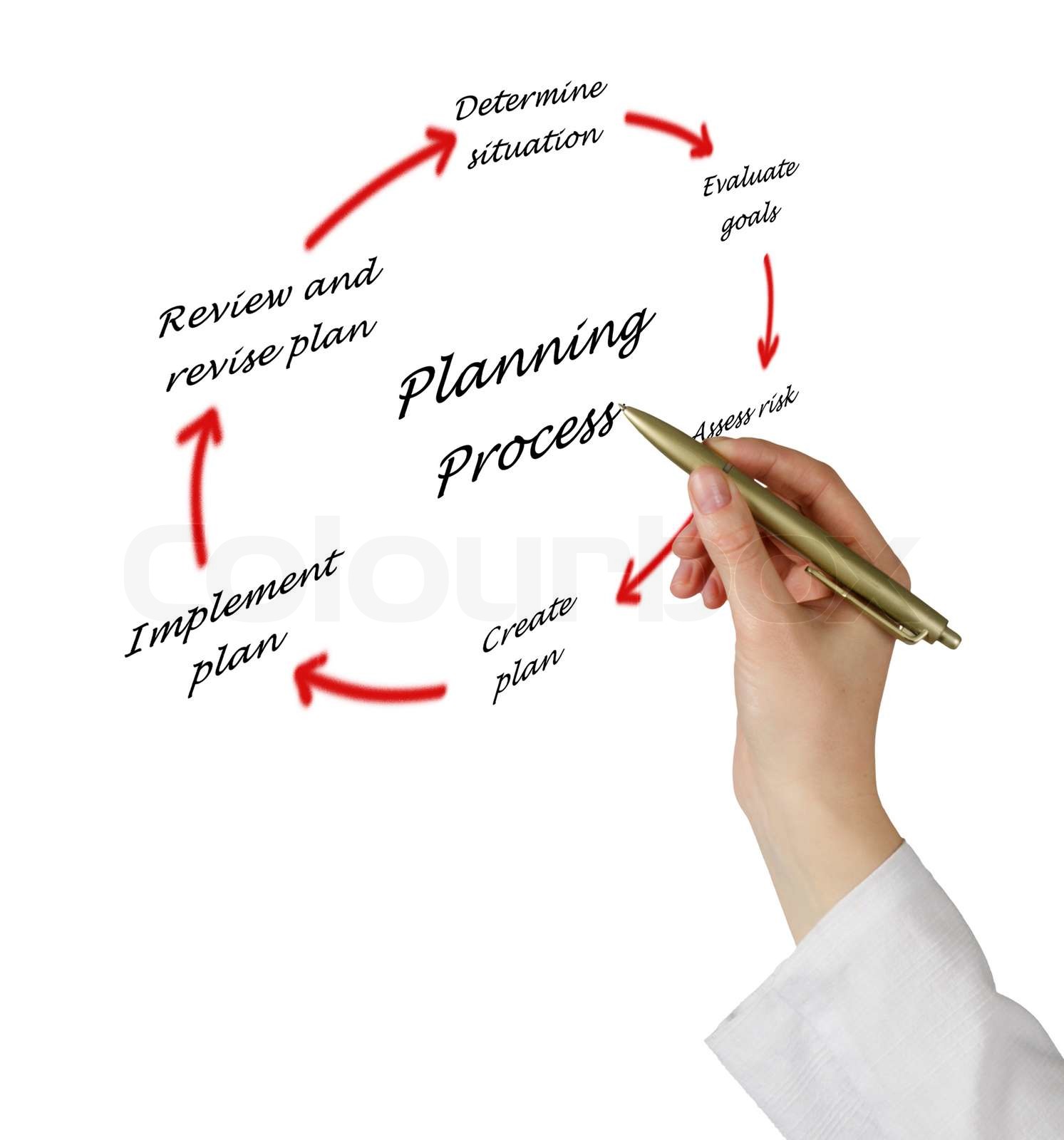 Diagram of planning process | Stock image | Colourbox