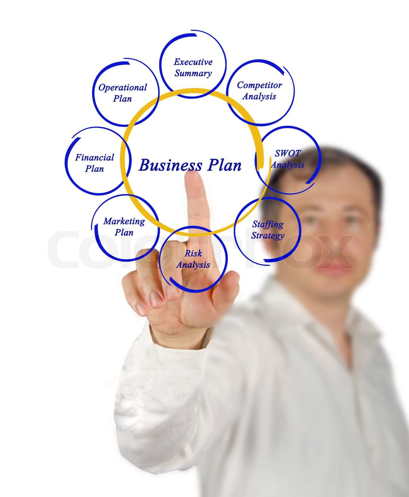 Diagram of business plan | Stock image | Colourbox Diagram of business plan | Stock image | Colourbox