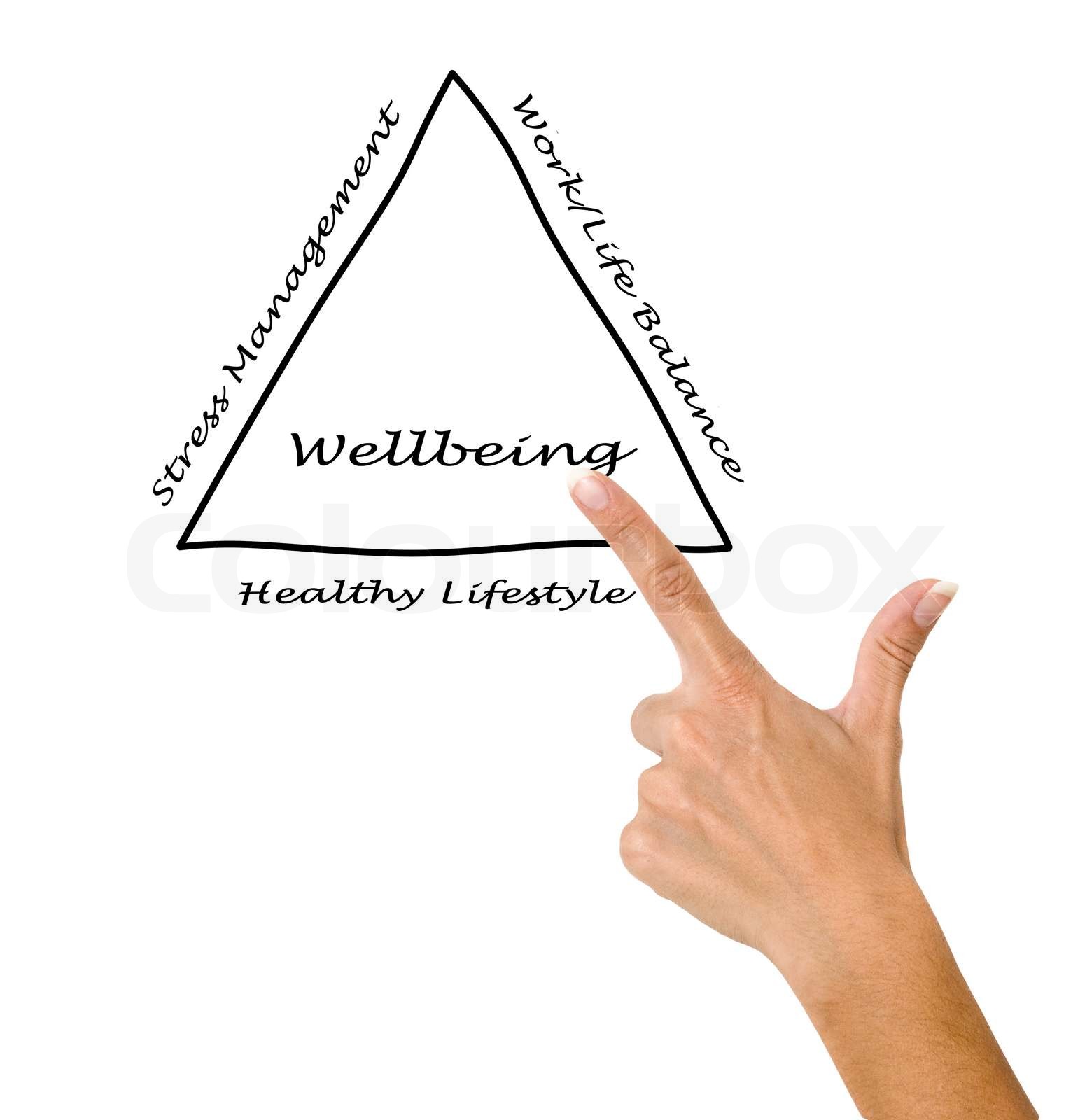 Diagram of wellbeing | Stock image | Colourbox