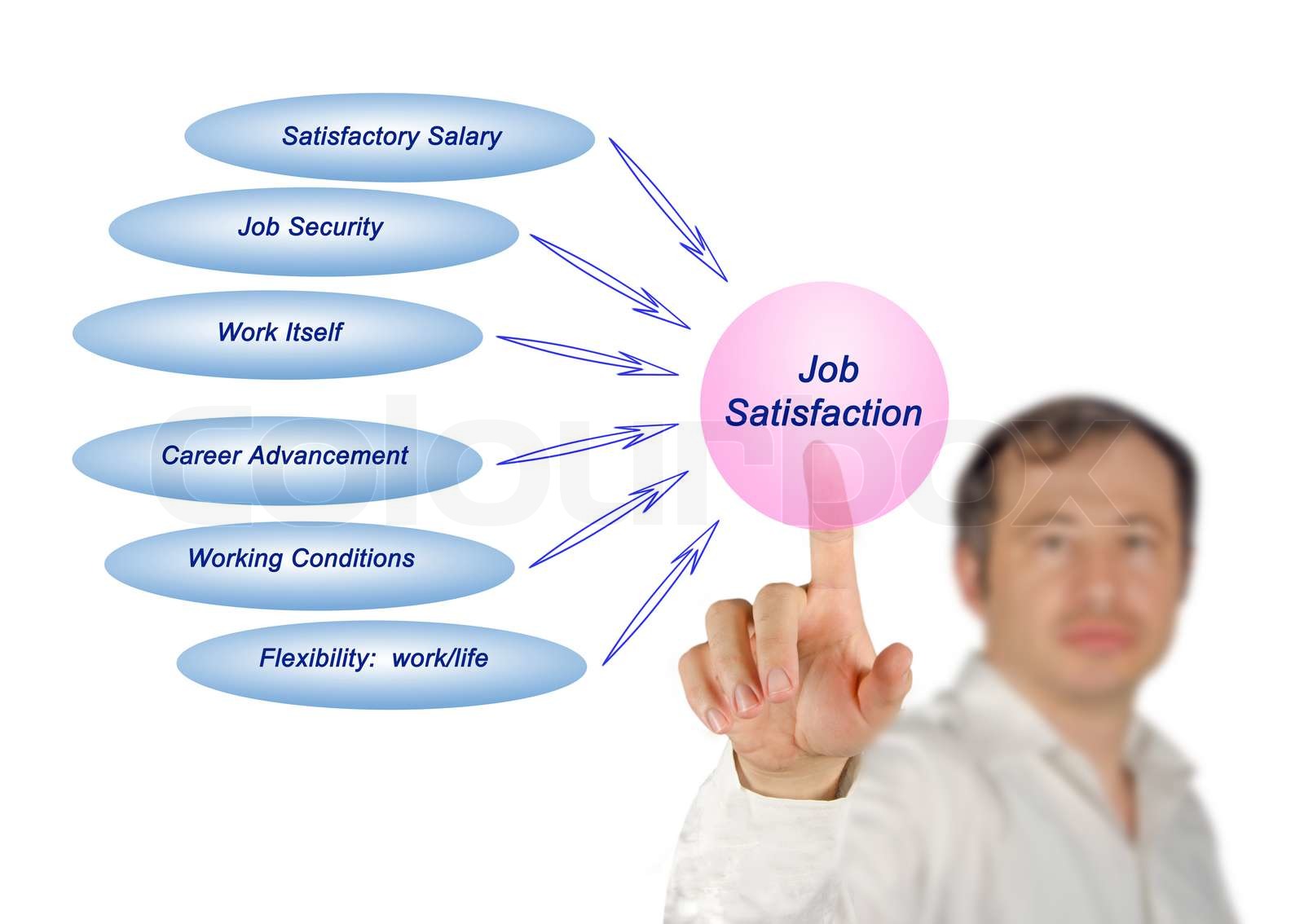 Job satisfaction | Stock image | Colourbox