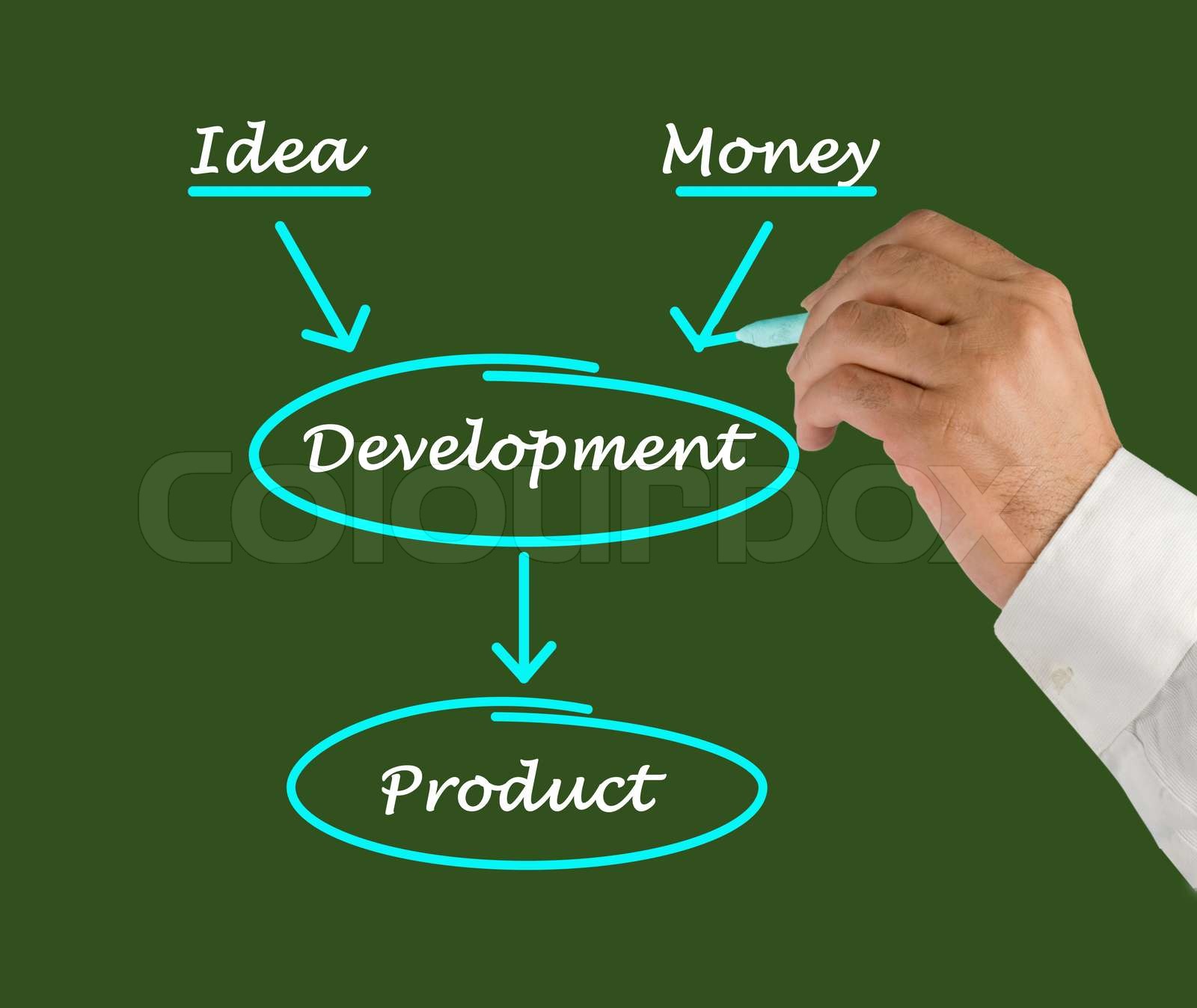 Development of product | Stock image | Colourbox