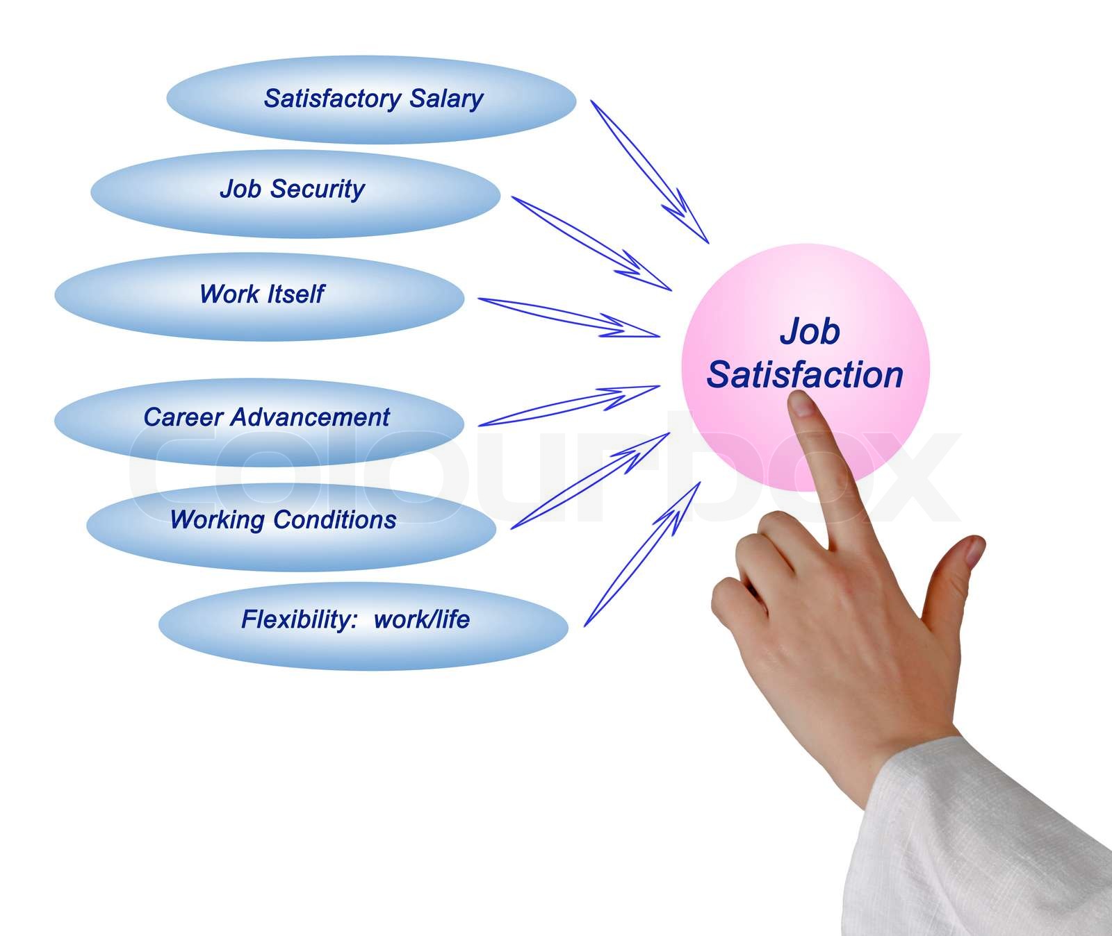 Job satisfaction | Stock image | Colourbox