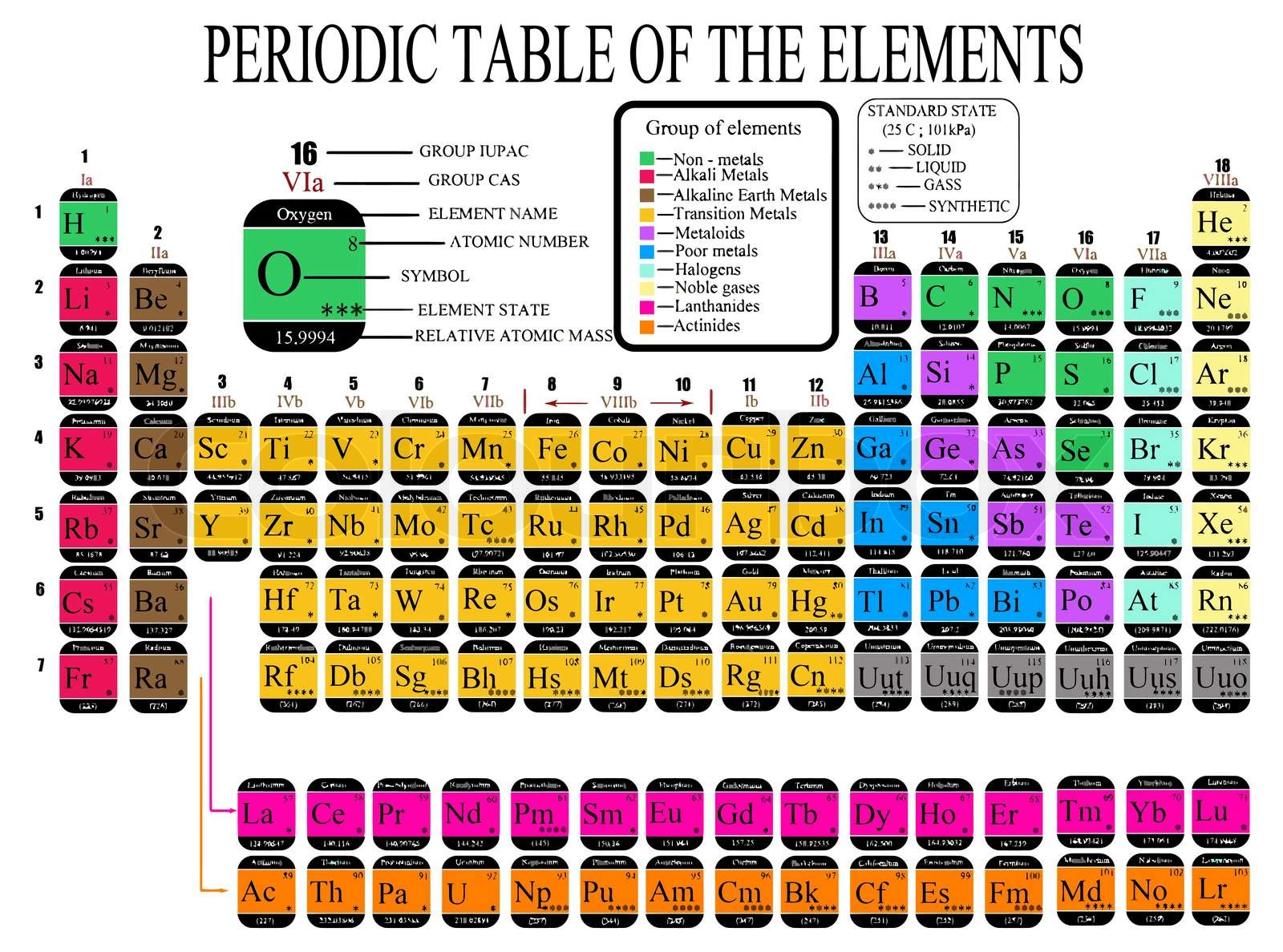 Periodic Table of the Chemical Elements | Stock vector | Colourbox