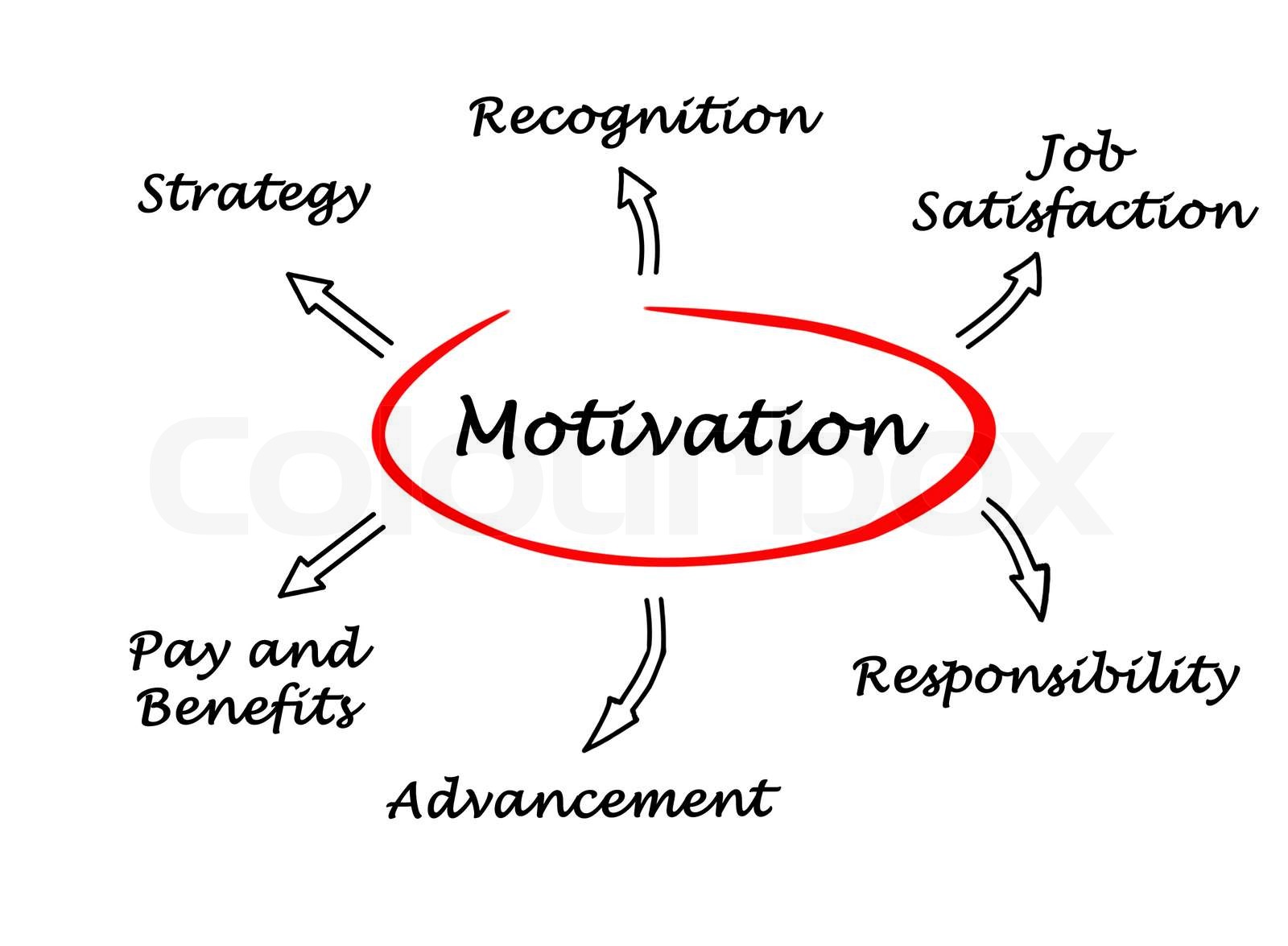 Schematische Darstellung der Motivation | Stock Bild | Colourbox