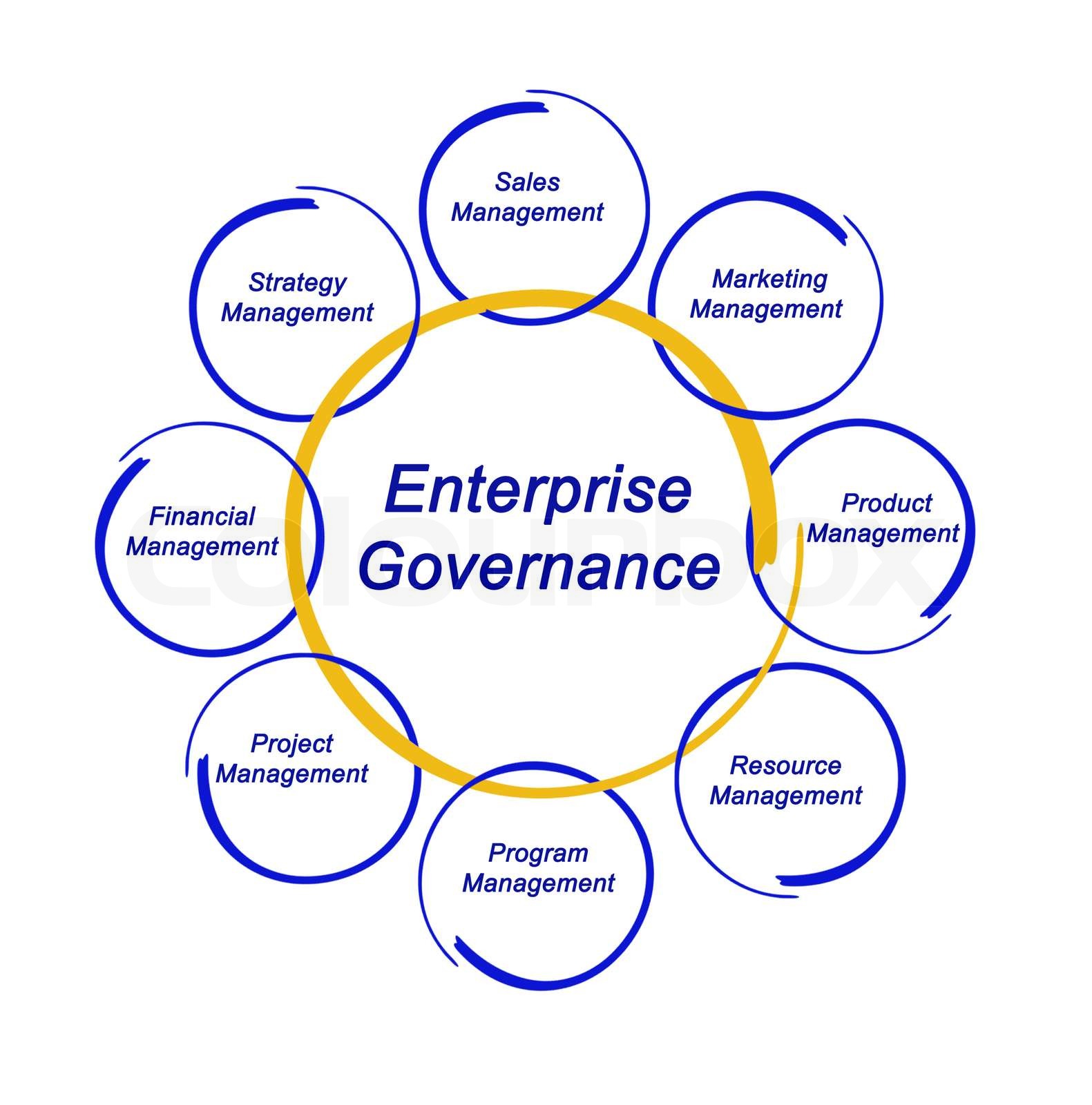 Enterprise Governance | Stock image | Colourbox