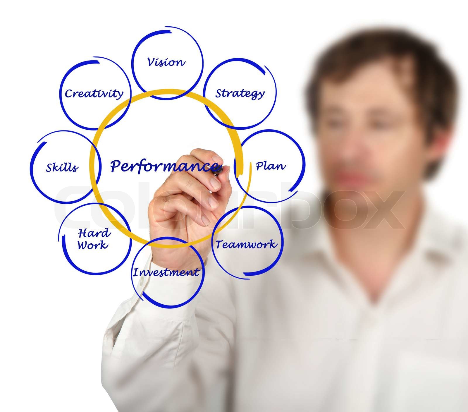 Diagram of business performance | Stock image | Colourbox