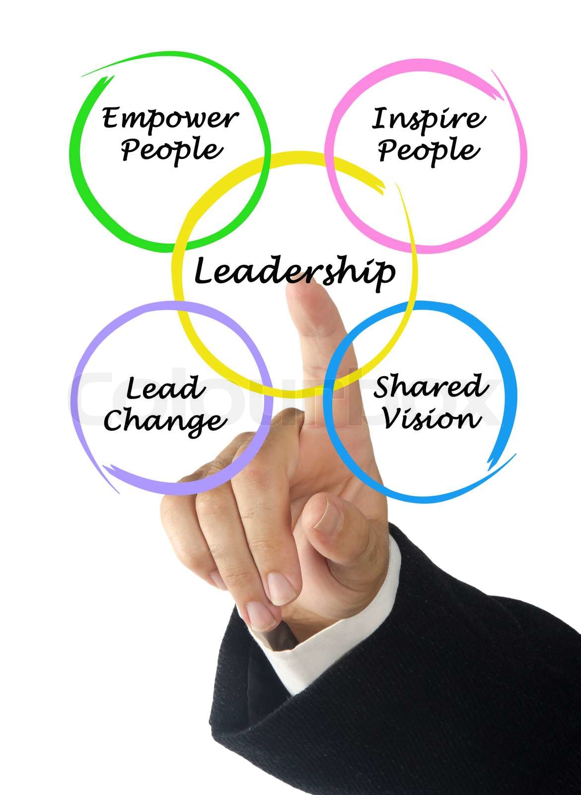 Leadership | Stock image | Colourbox