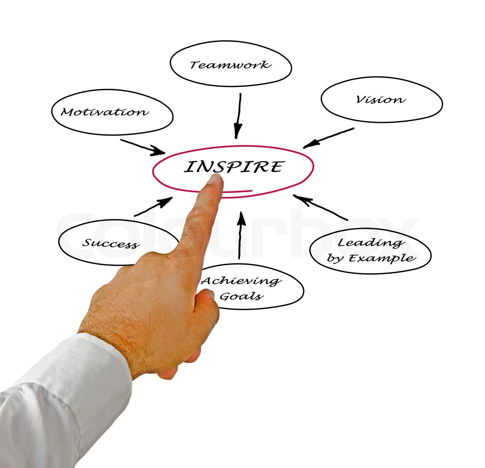 Diagram of inspiration | Stock image | Colourbox