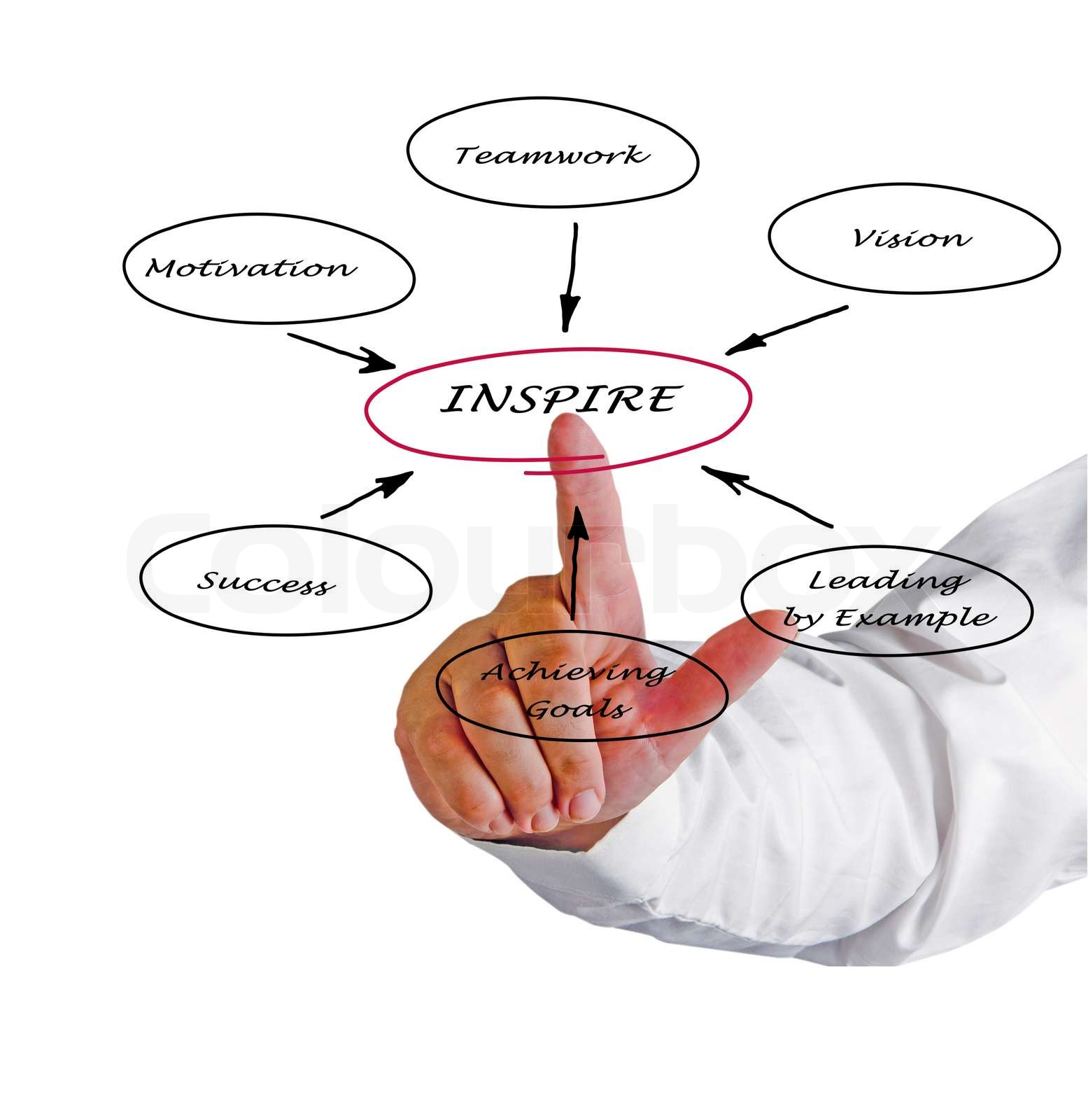 Diagram of inspiration | Stock image | Colourbox