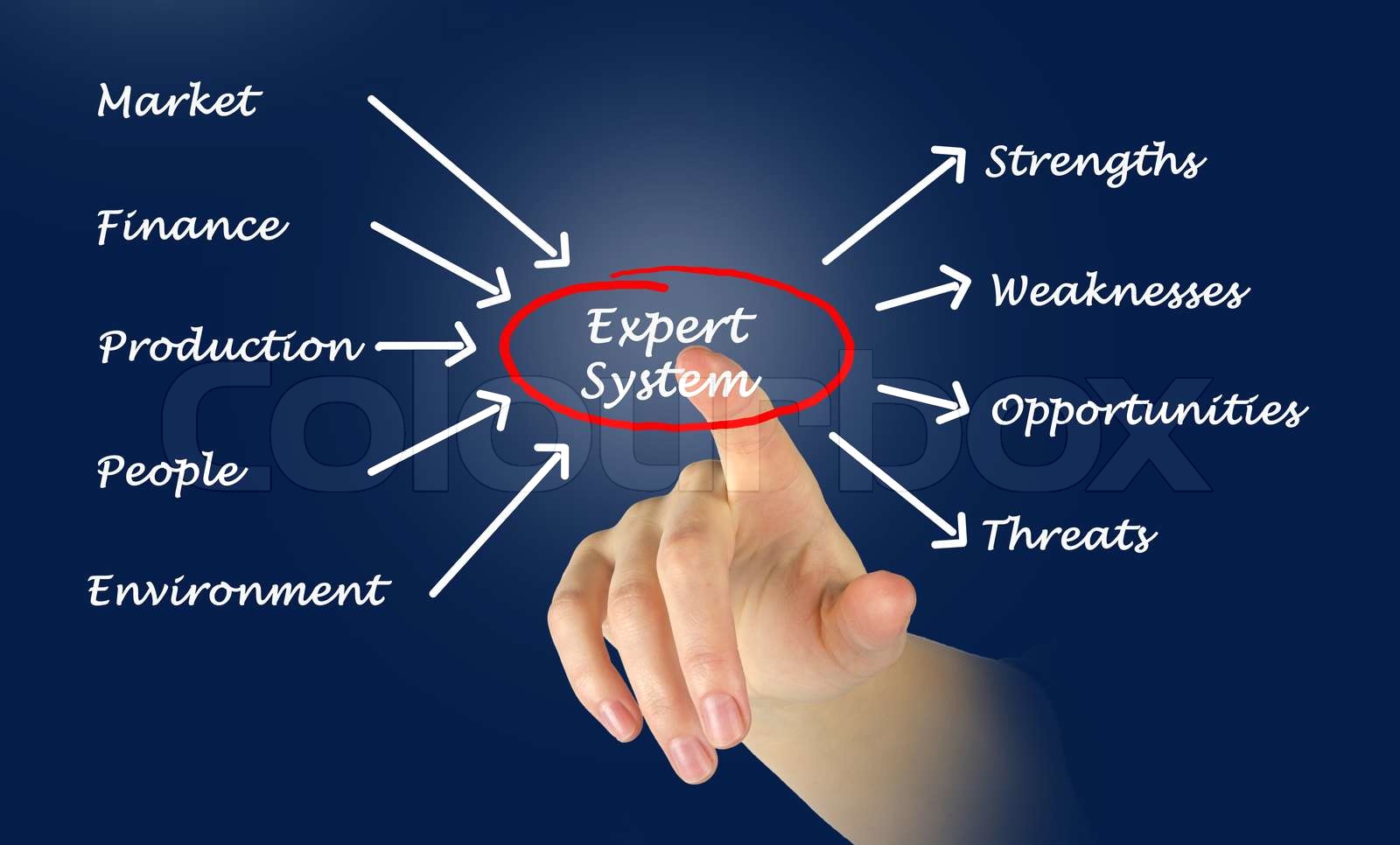 Diagram of expert system | Stock image | Colourbox Diagram of expert system | Stock image | Colourbox