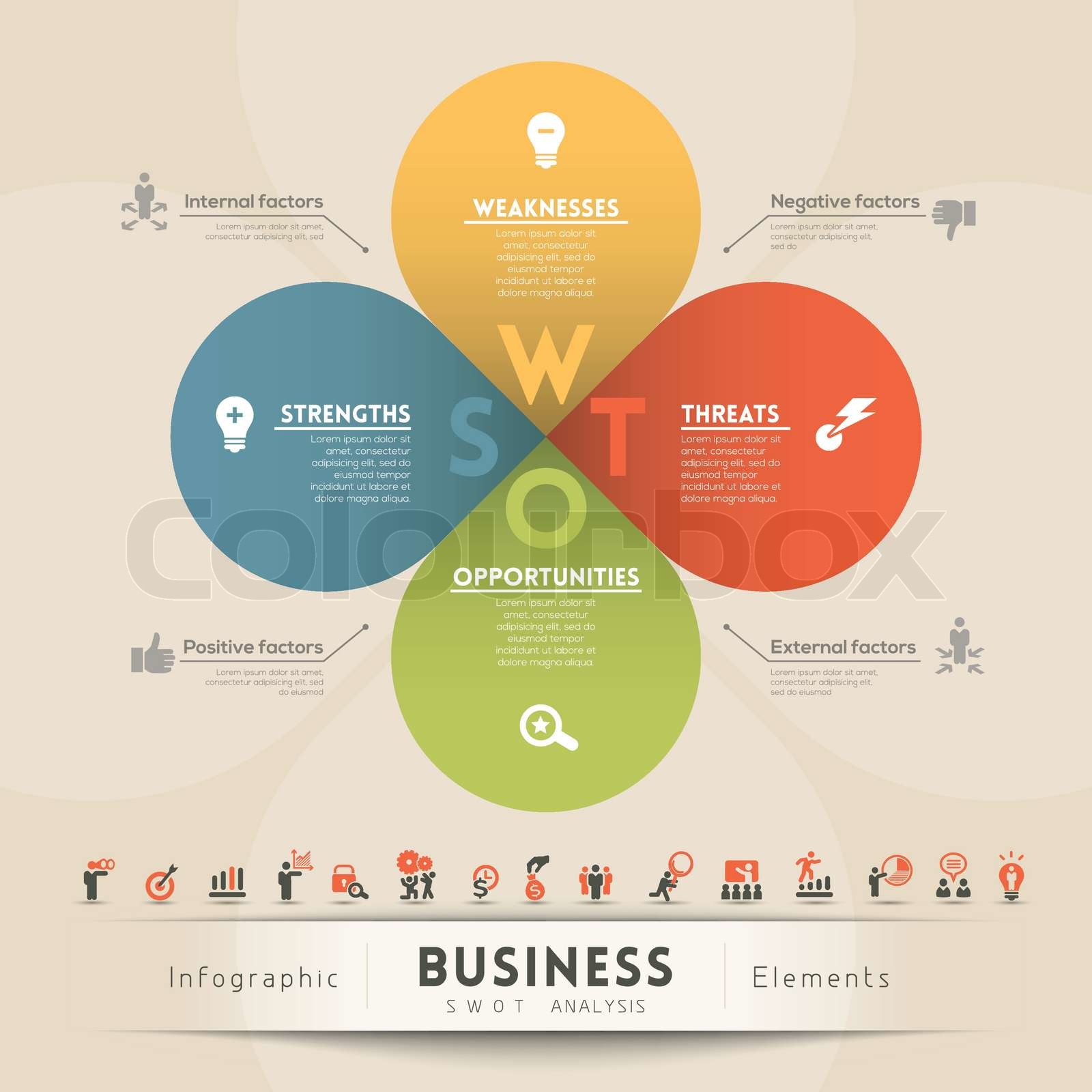 SWOT-Analyse Strategie Diagramm | Stock-Vektor | Colourbox