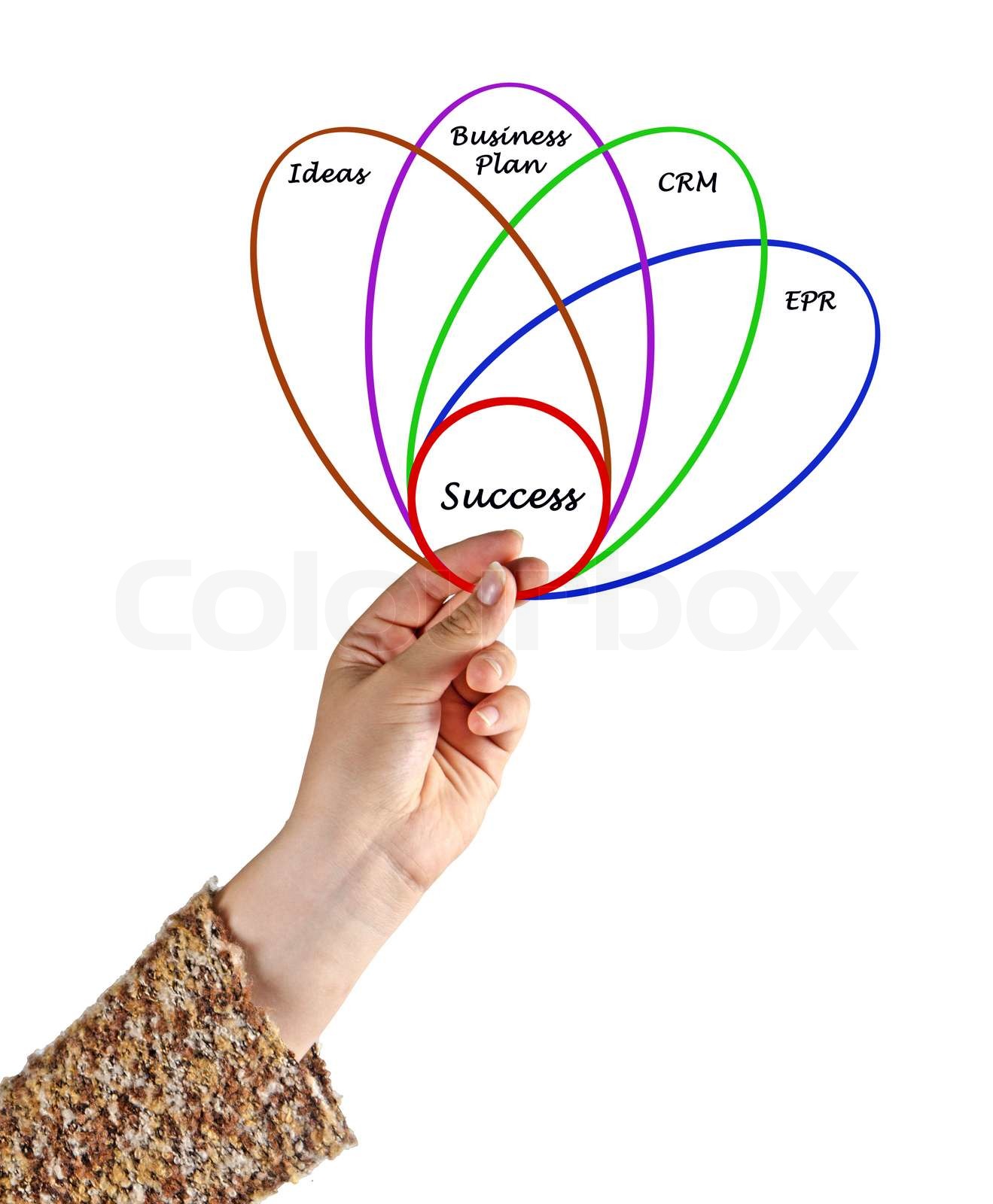 Diagram of business success | Stock image | Colourbox