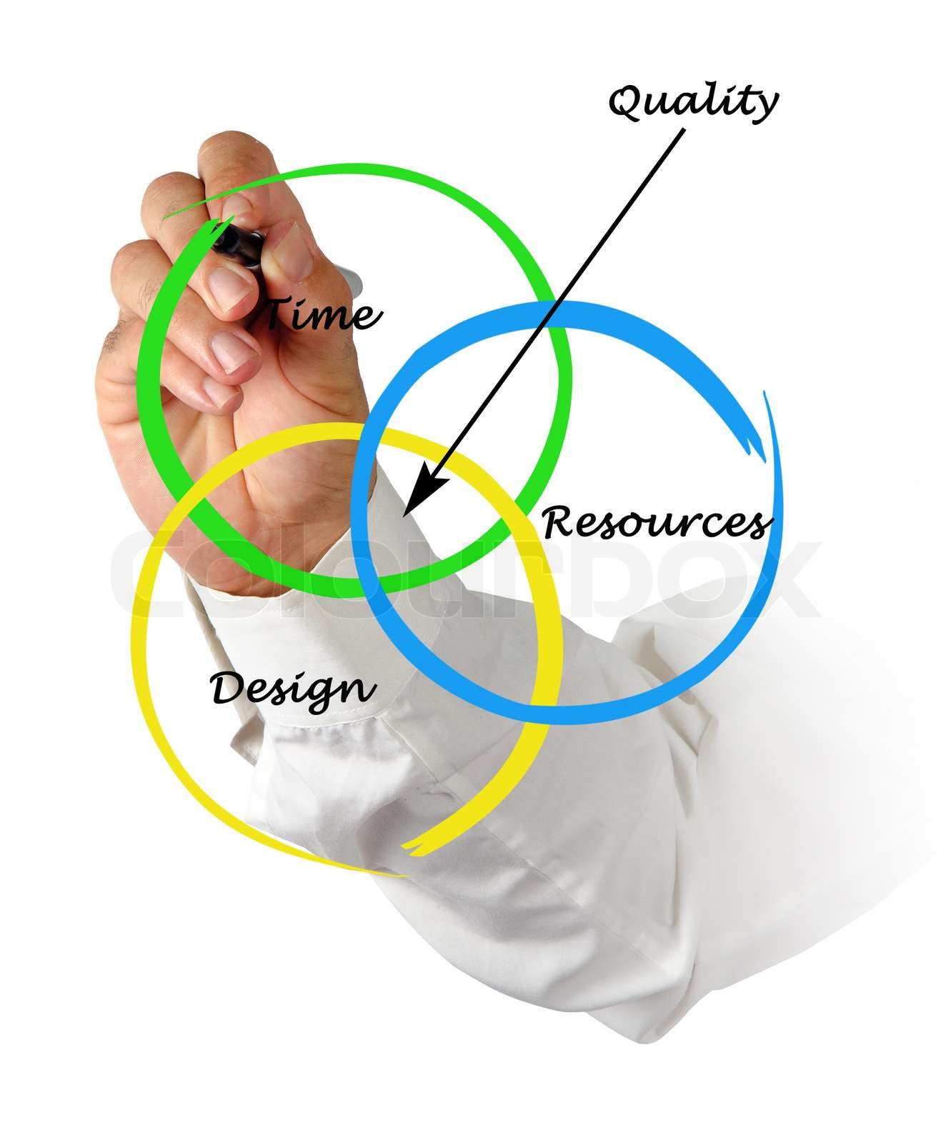 Quality diagram | Stock image | Colourbox