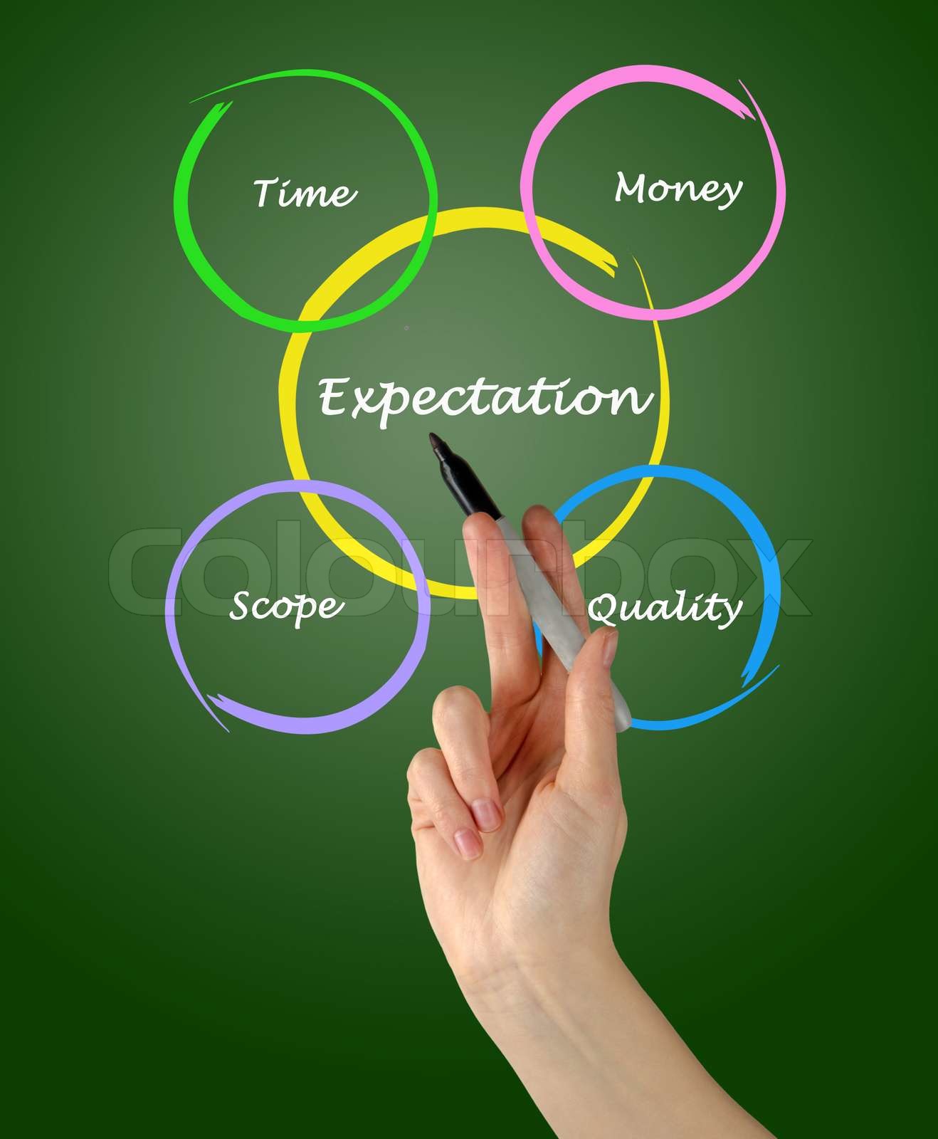Presentation of expectation diagram | Stock image | Colourbox