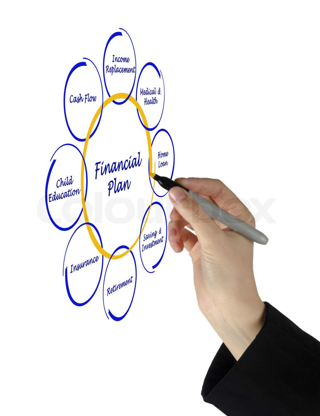 Financial plan | Stock image | Colourbox