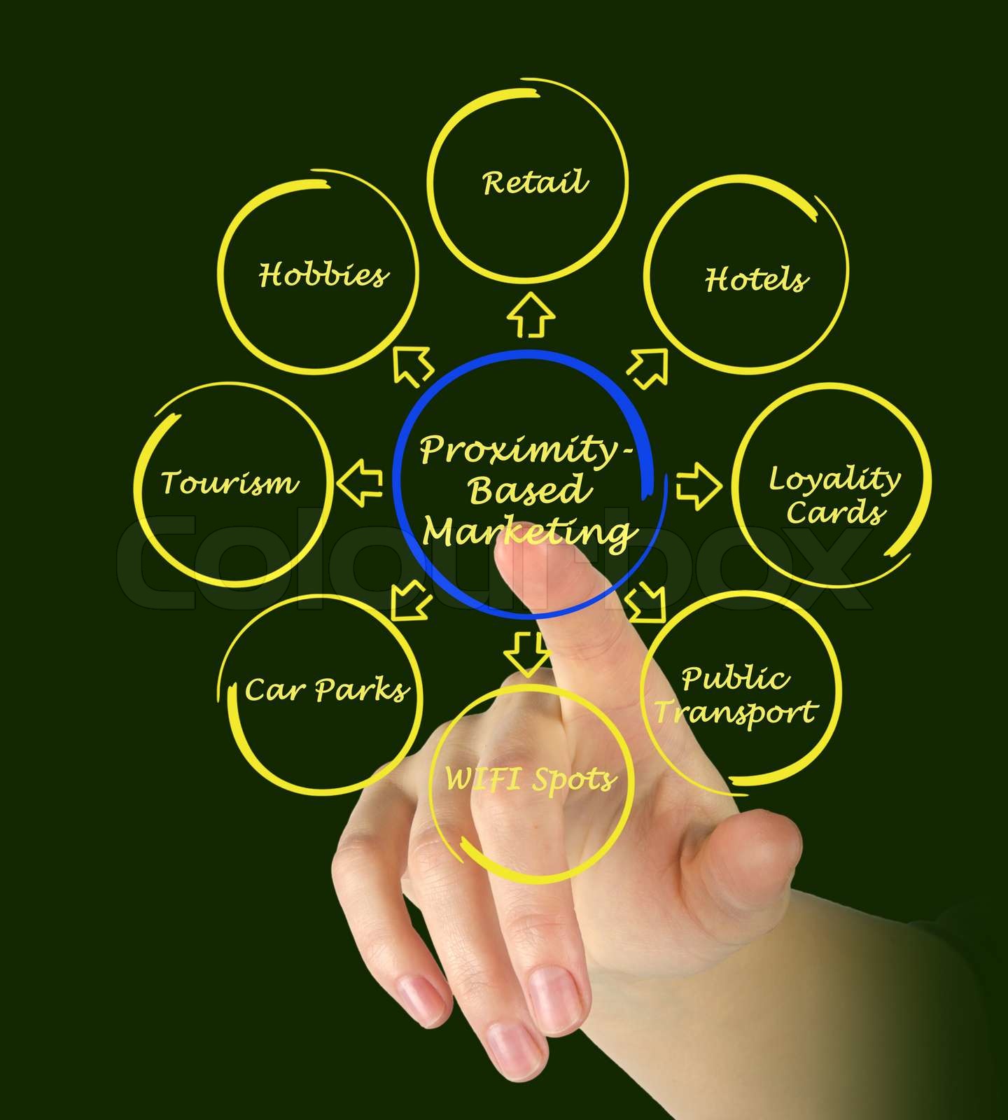 Proximity-Based Marketing | Stock image | Colourbox