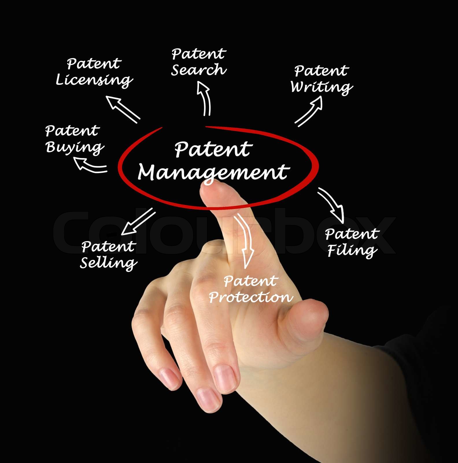 Patent management | Stock image | Colourbox