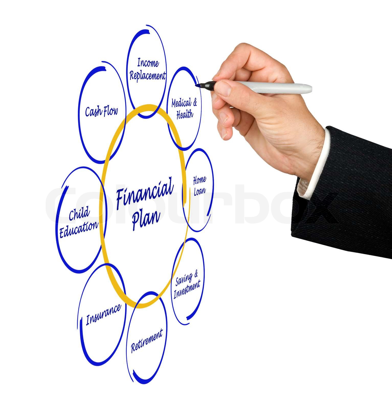 Financial plan | Stock image | Colourbox