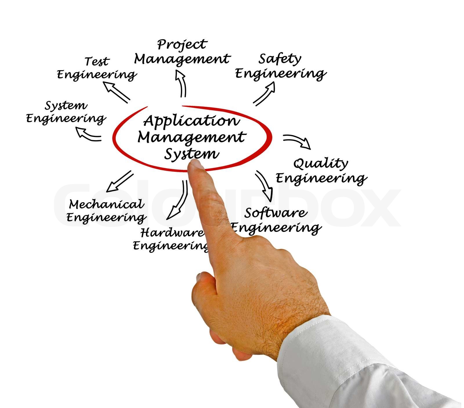 Application Management System | Stock image | Colourbox