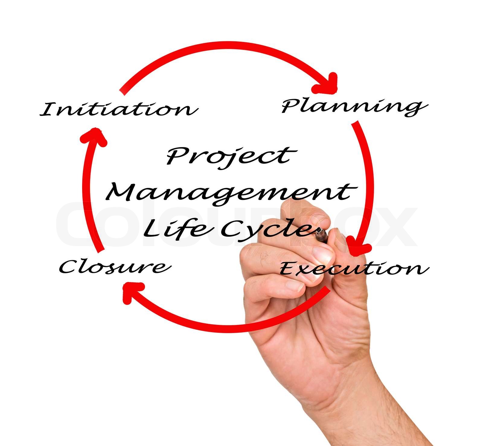 projektledelse livscyklus | Stock foto | Colourbox