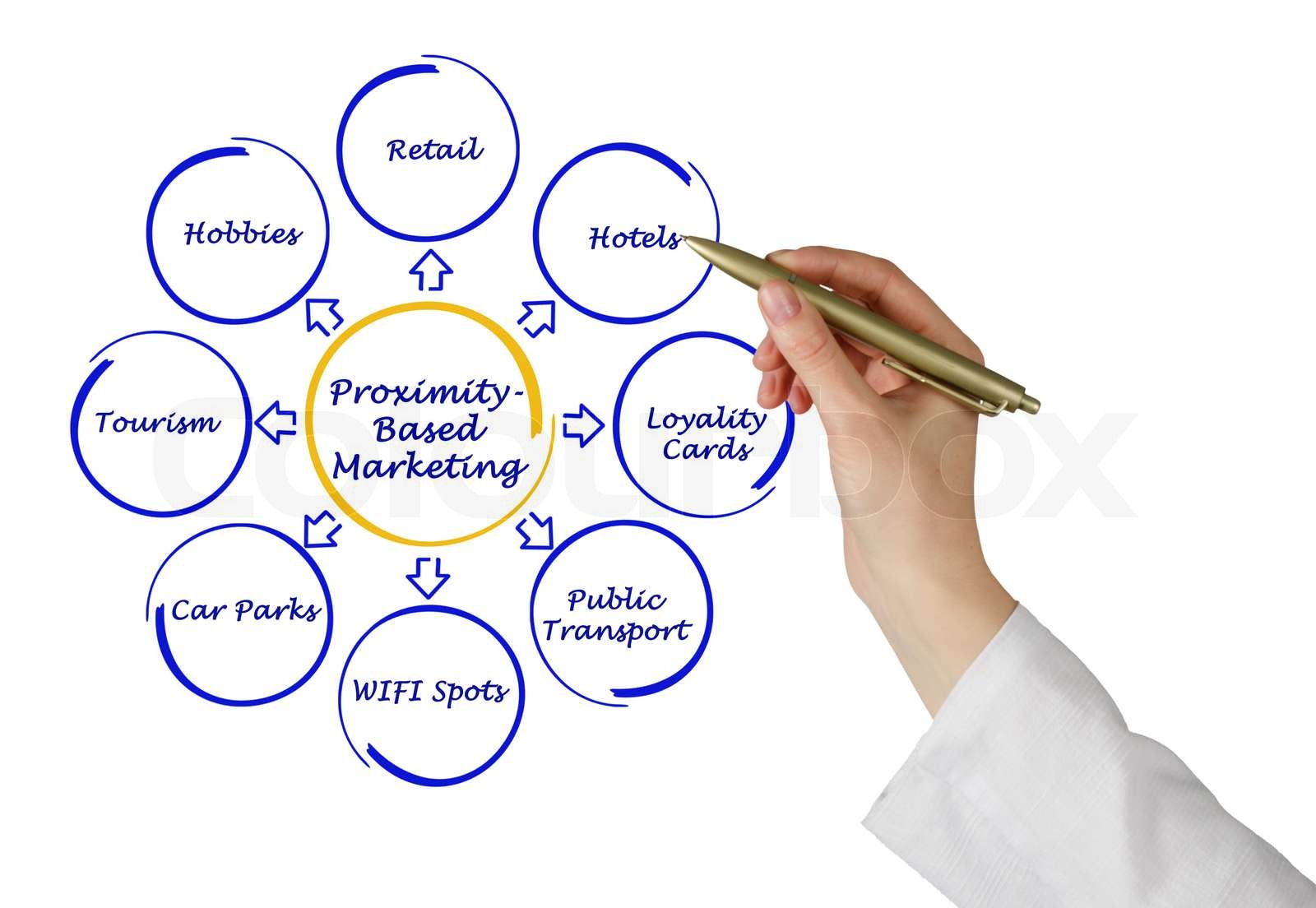 Proximity-Based Marketing | Stock image | Colourbox
