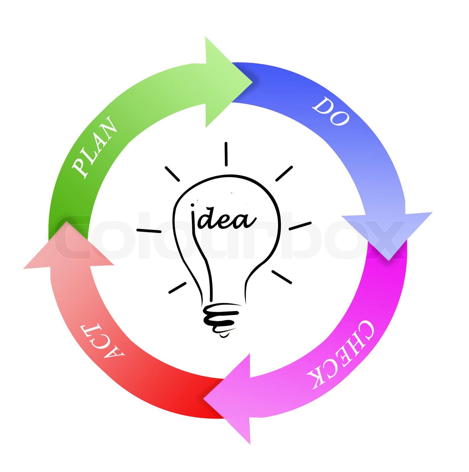 PDCA wheel | Stock image | Colourbox