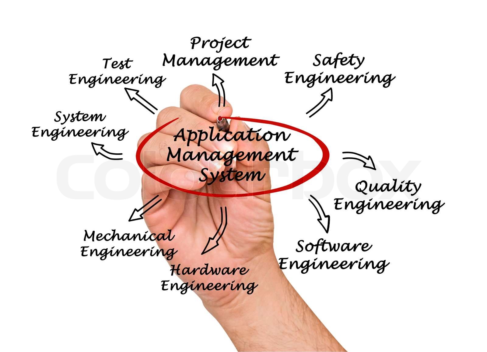 Application Management Systems | Stock Bild | Colourbox