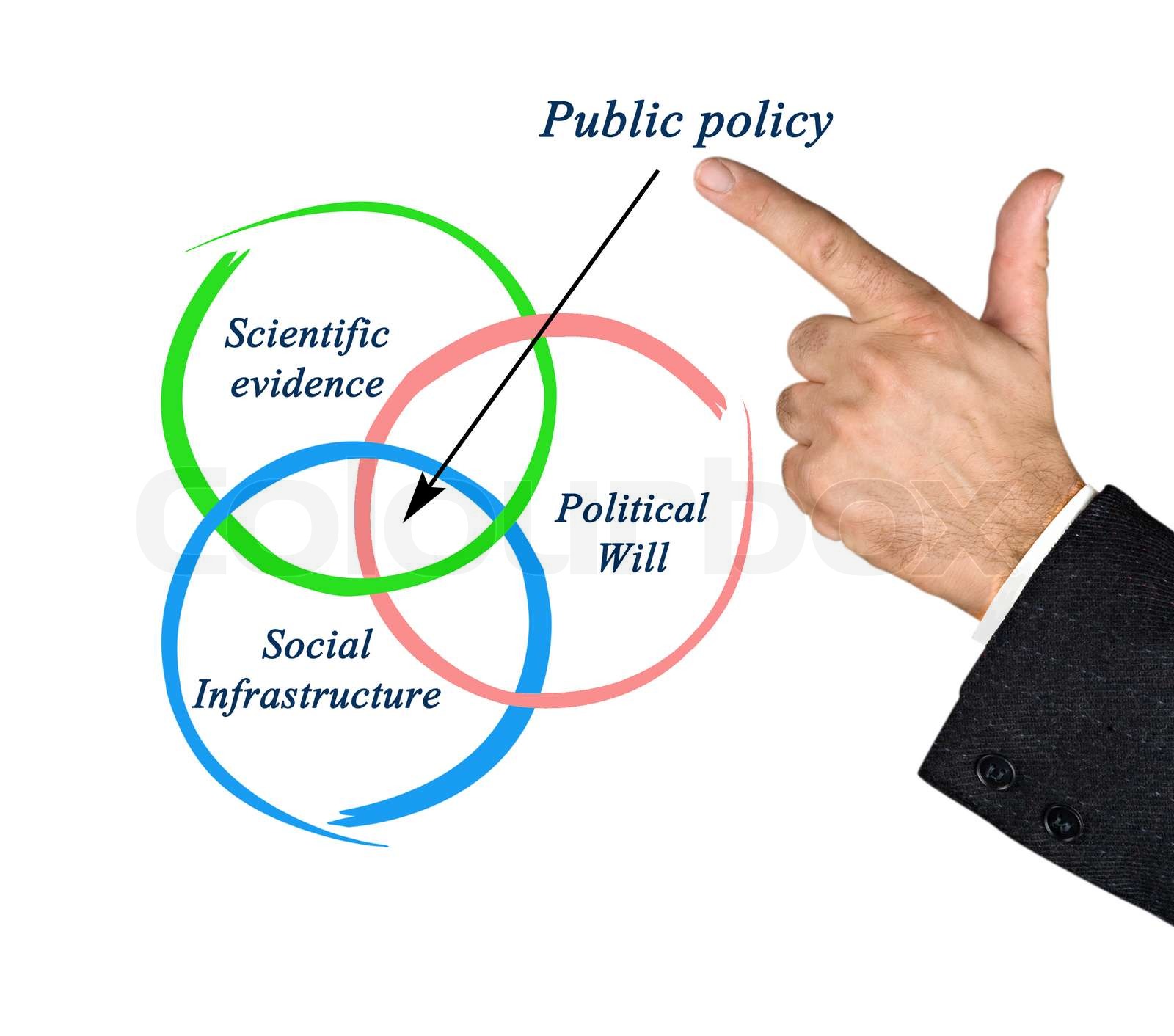 Public policy | Stock image | Colourbox