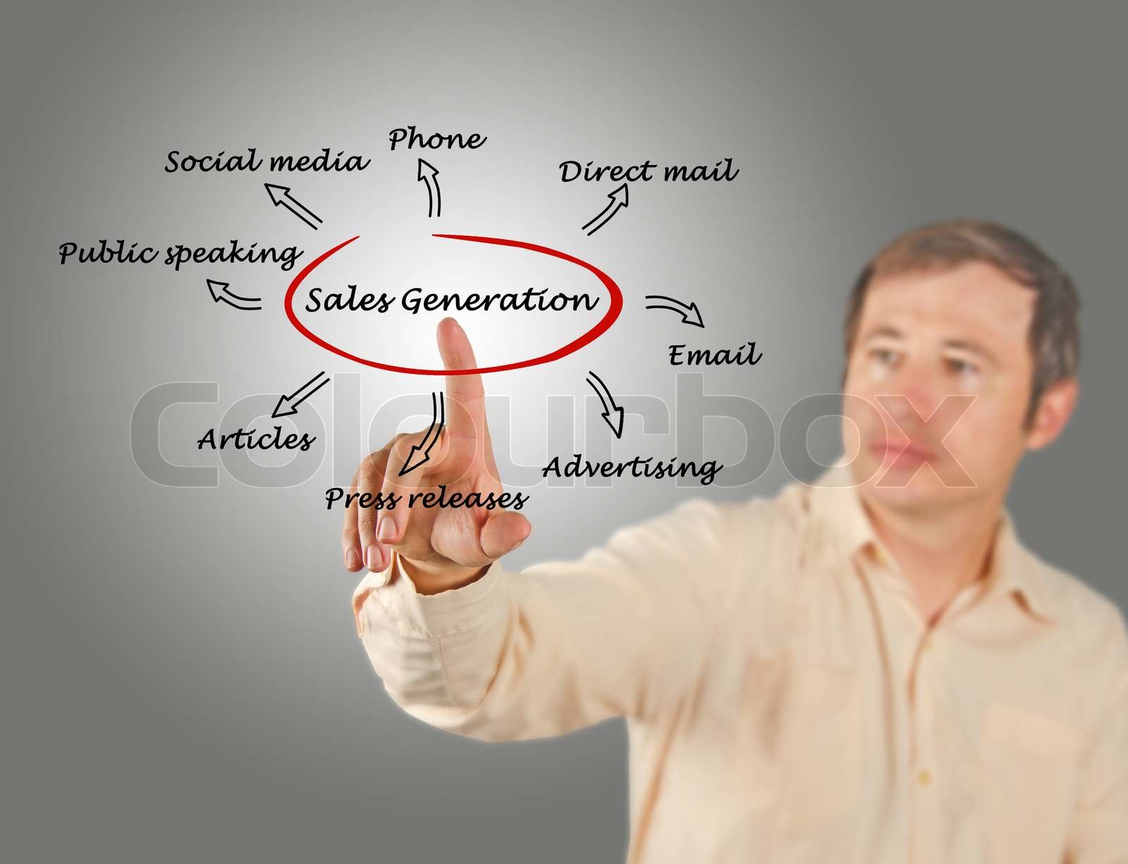Sales generation | Stock image | Colourbox