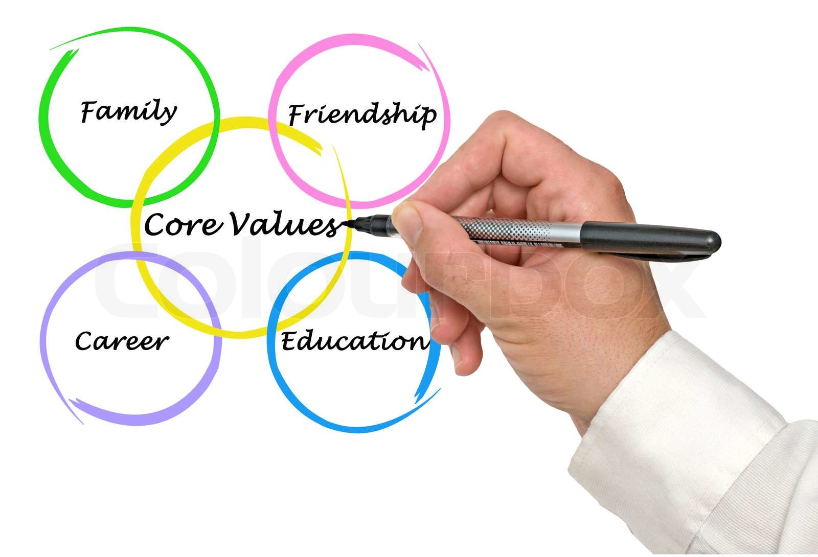 Core values | Stock image | Colourbox