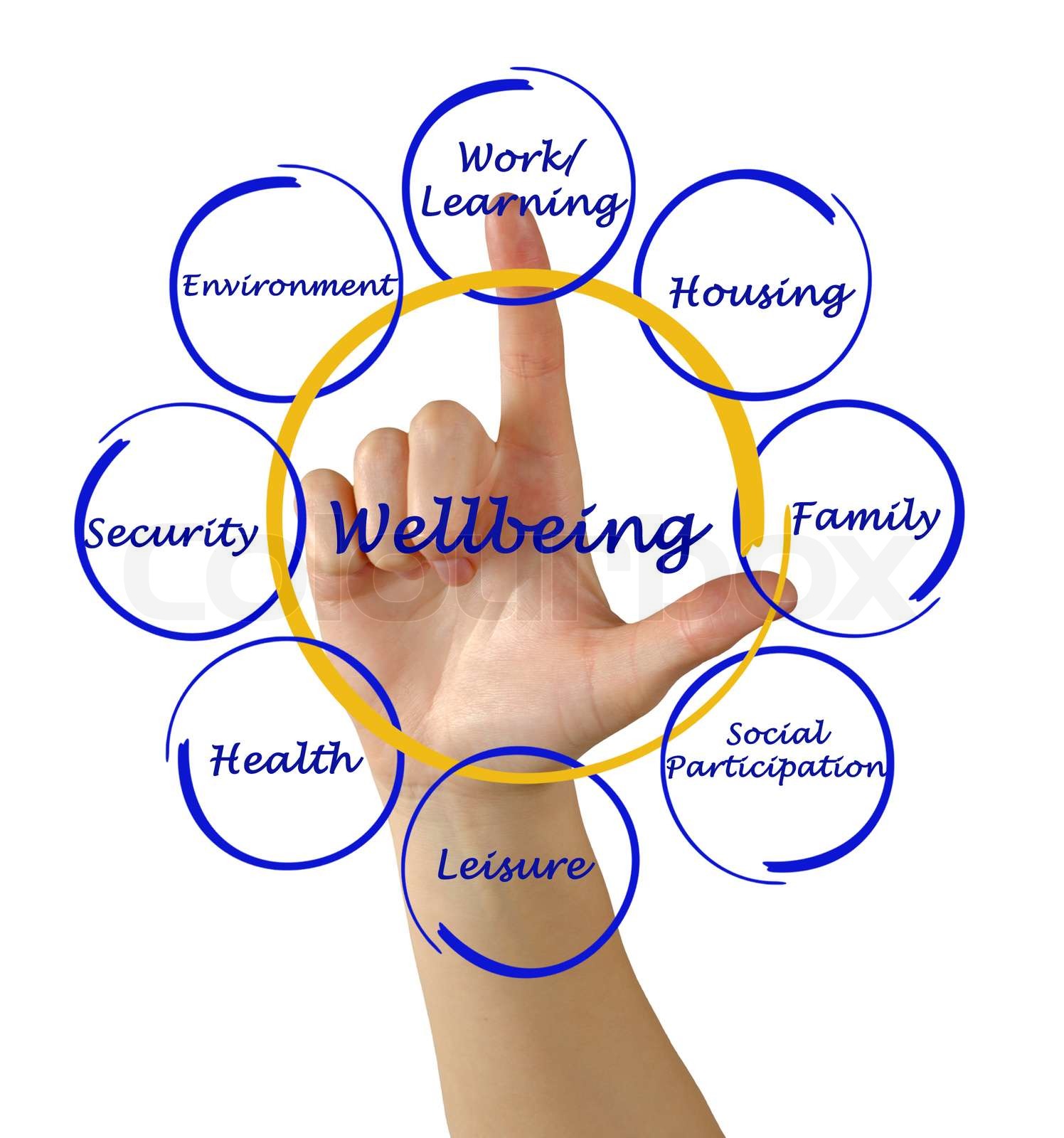 Wellbeing | Stock image | Colourbox