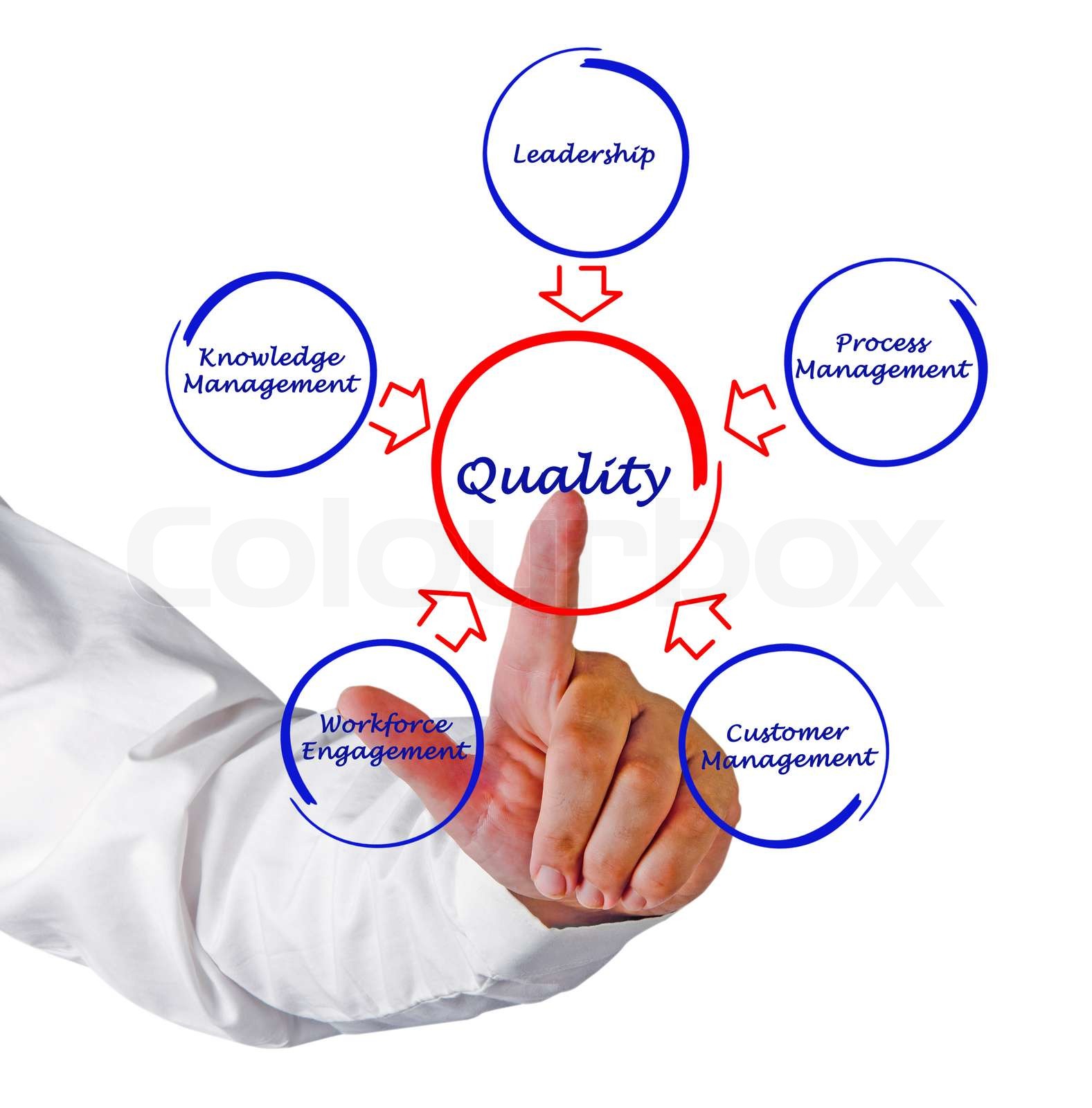 Quality | Stock image | Colourbox