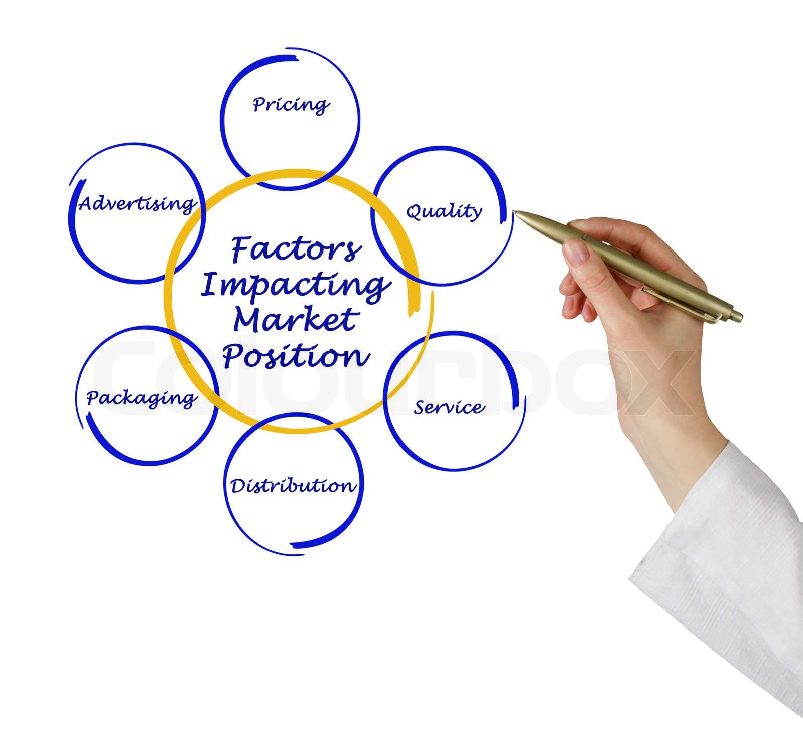 Faktoren, die Marktposition | Stock Bild | Colourbox