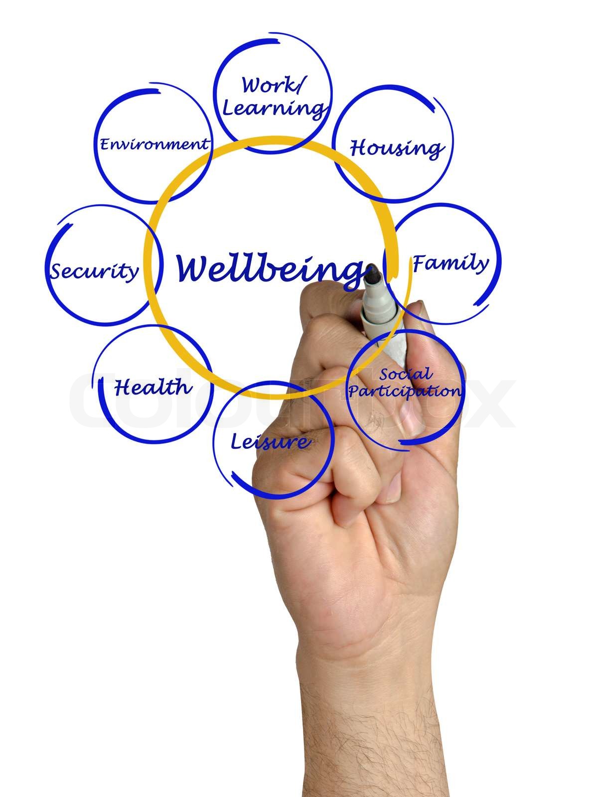 Wellbeing | Stock image | Colourbox