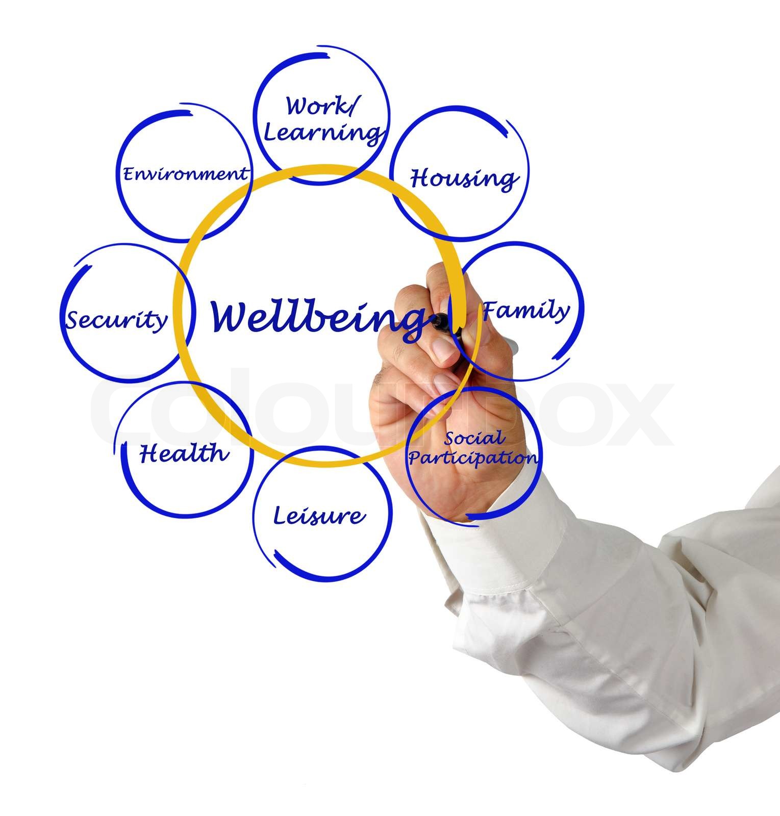 Wellbeing | Stock image | Colourbox