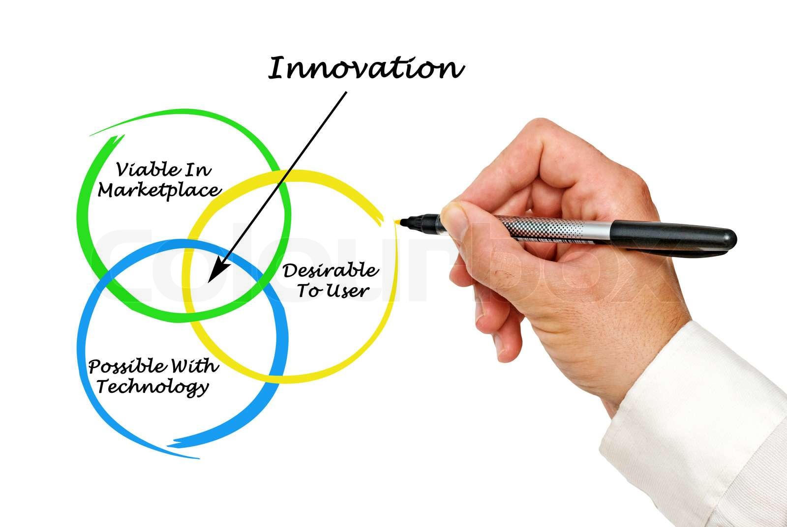 Diagram of innovation | Stock image | Colourbox
