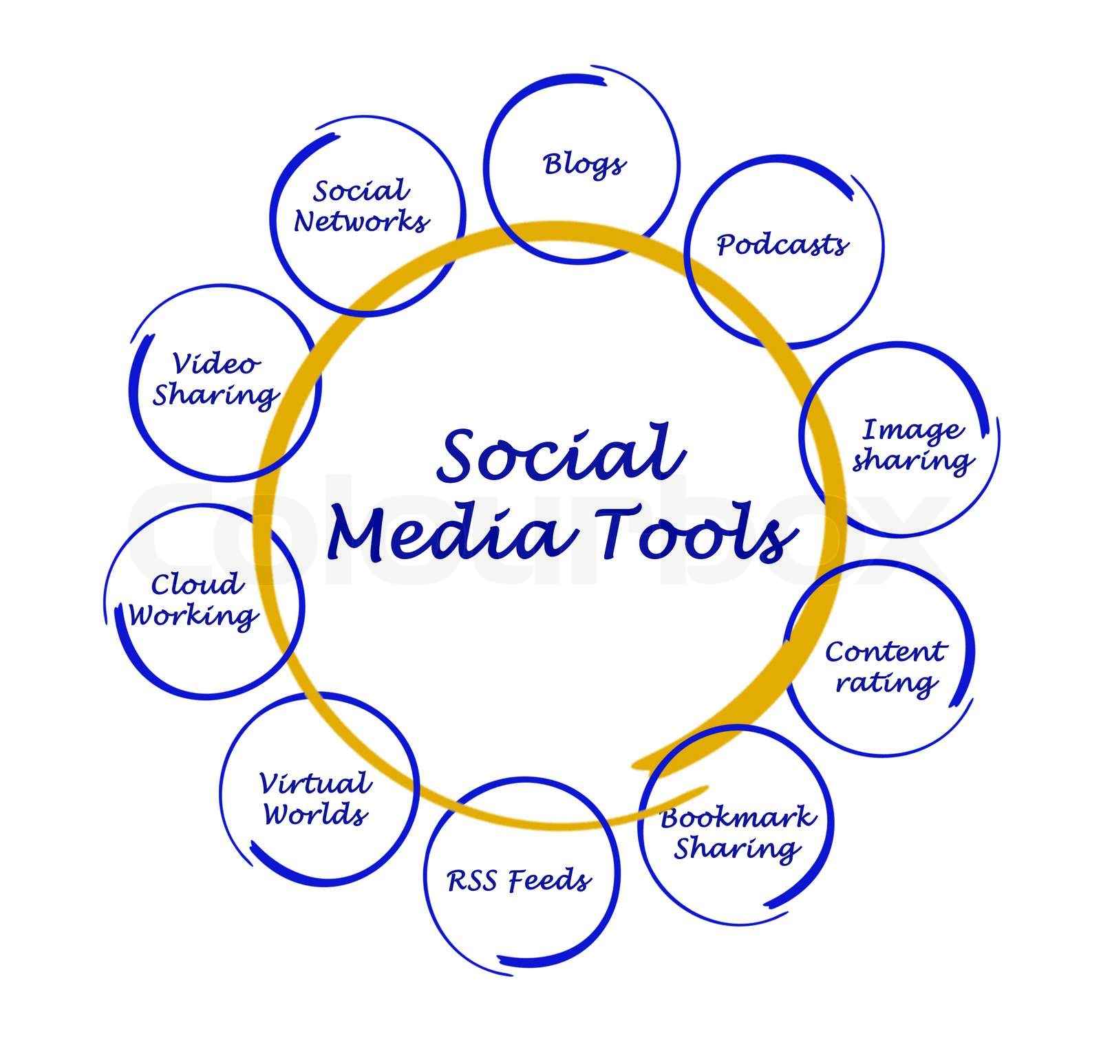 Diagram of social media tools | Stock image | Colourbox