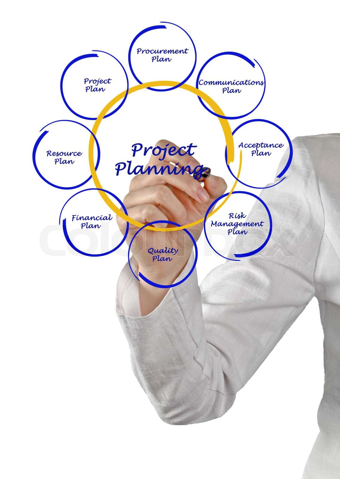 Projektplanung | Stock Bild | Colourbox