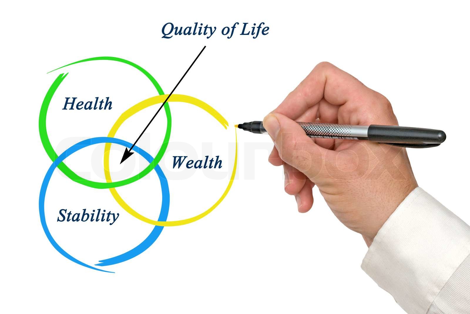 Quality of life | Stock image | Colourbox