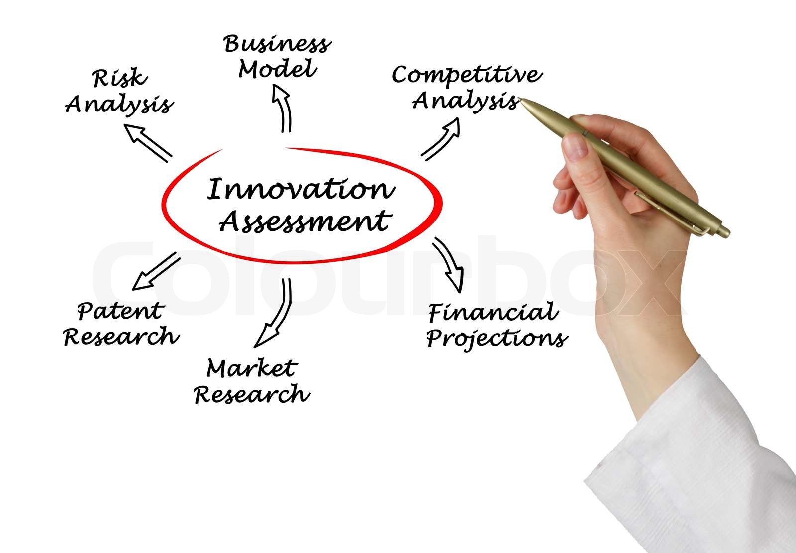 Diagram of innovation assessment | Stock image | Colourbox