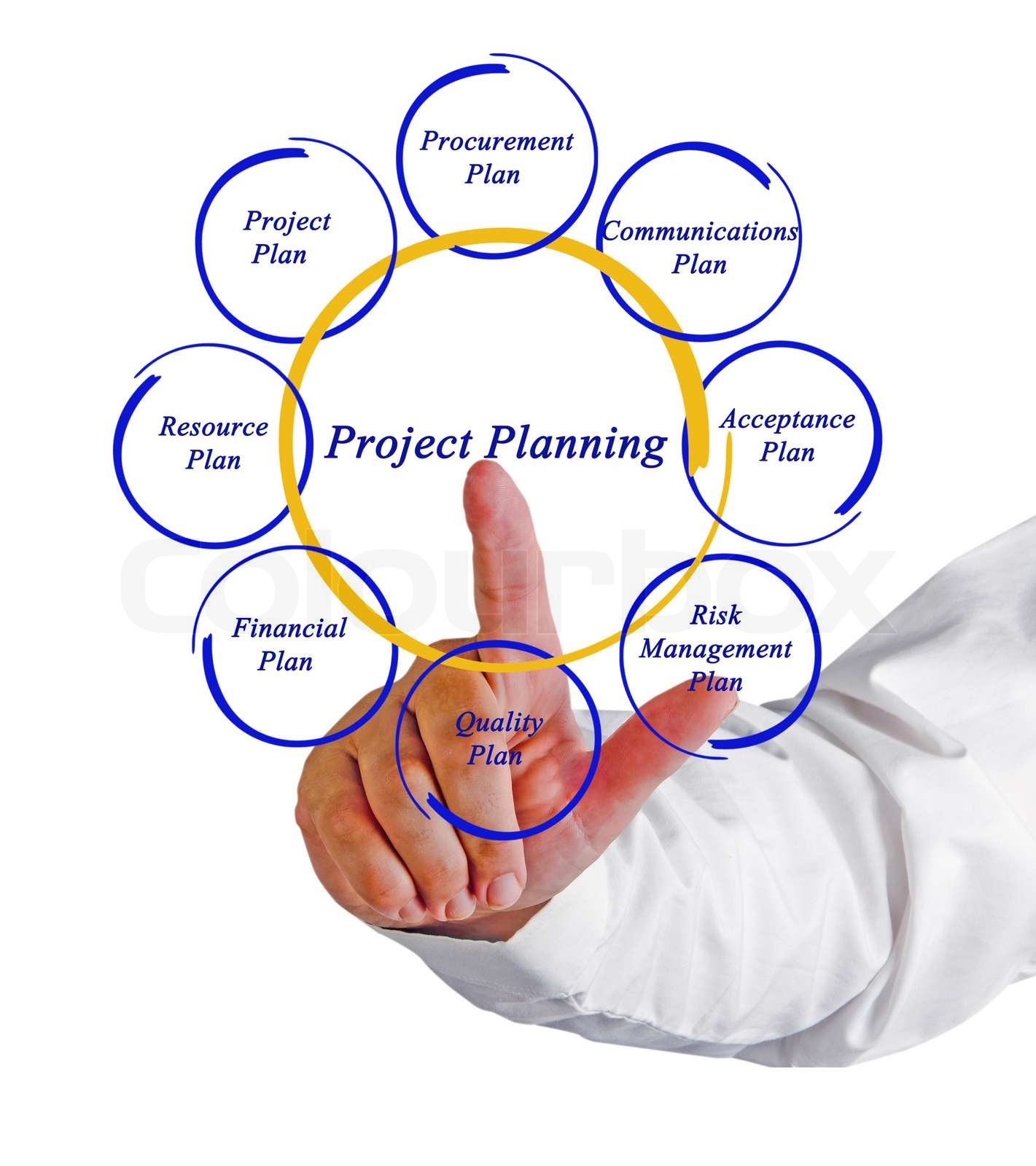 Project planning | Stock image | Colourbox