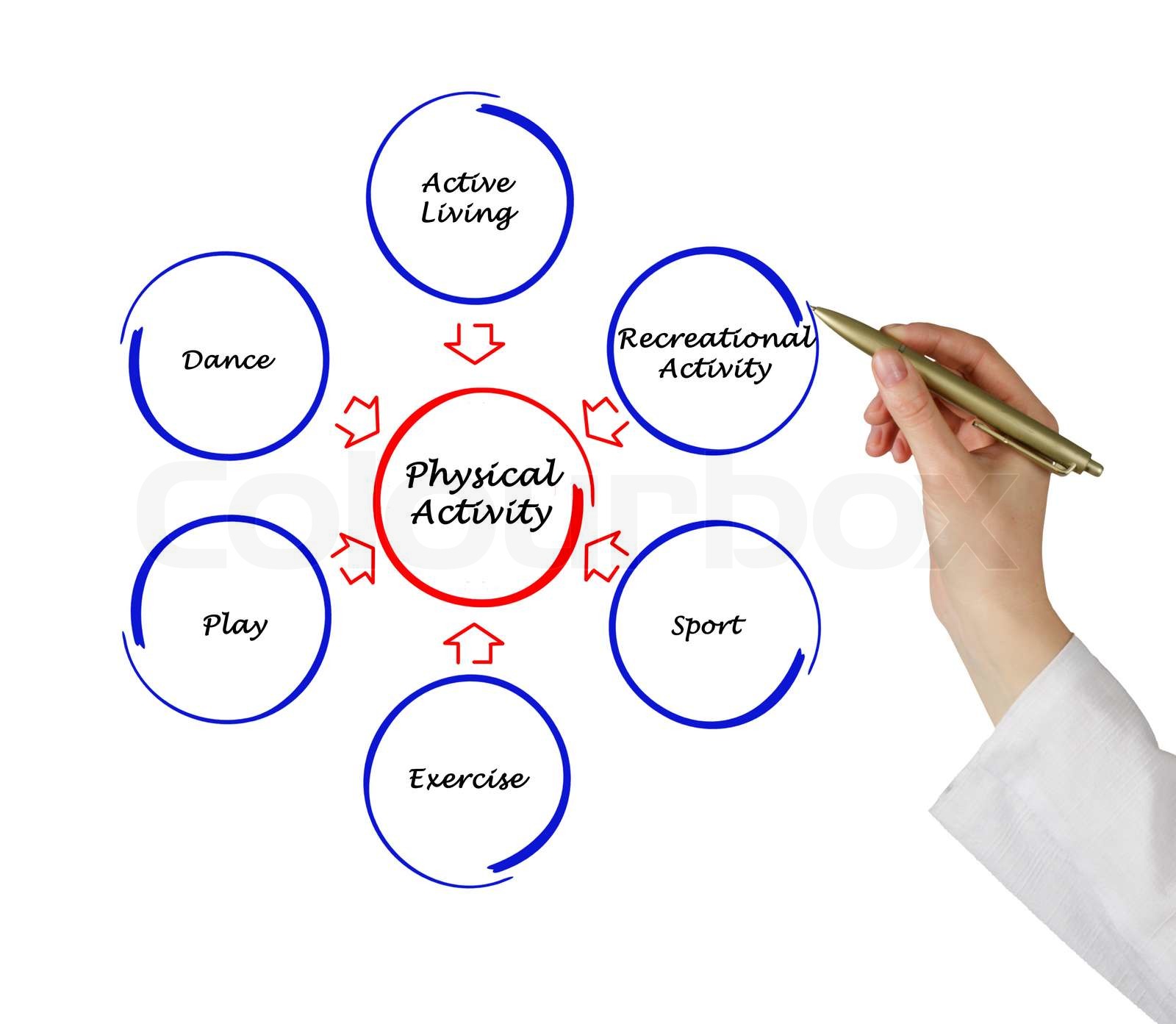 Physical Activity | Stock image | Colourbox