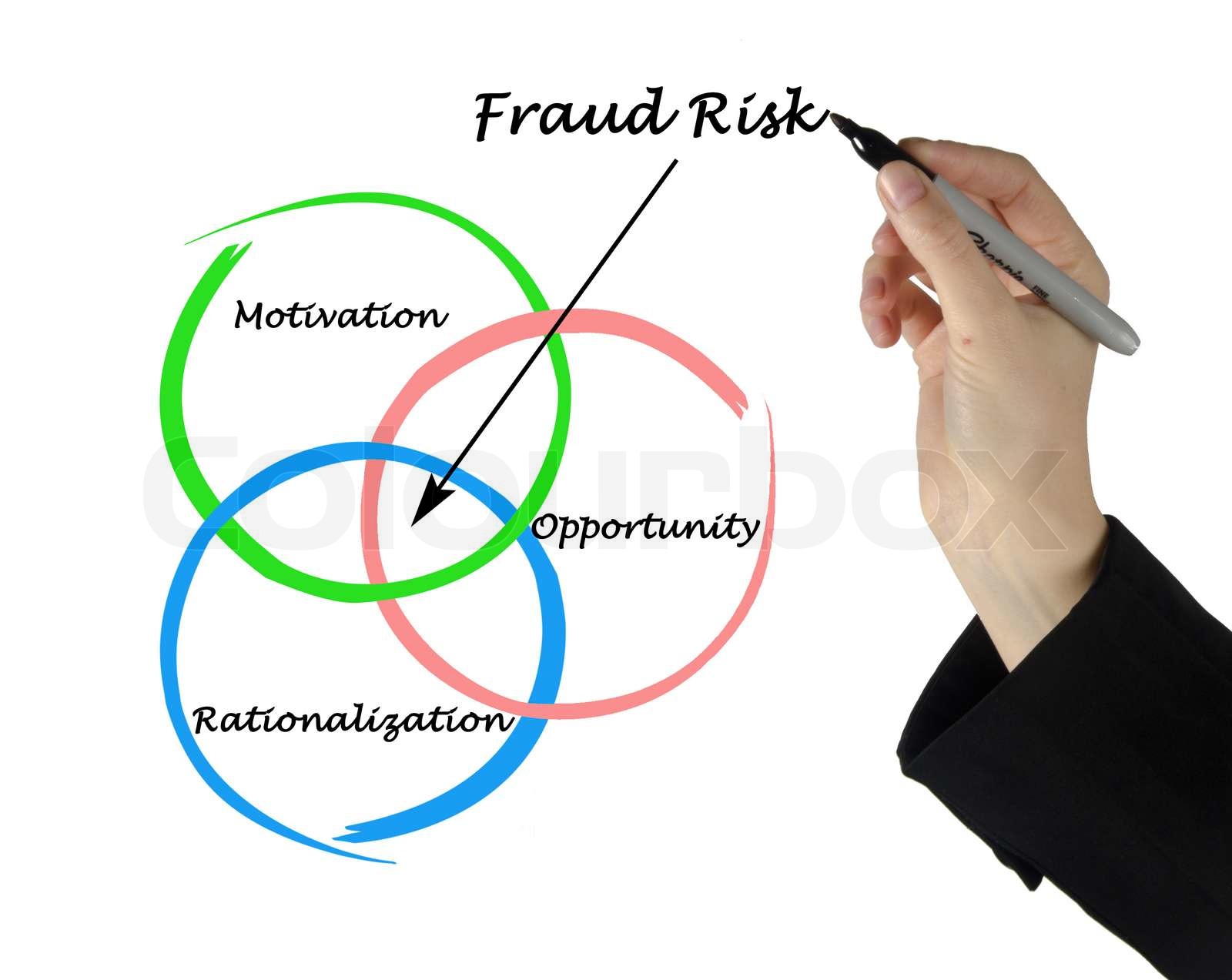 Fraud Risk | Stock image | Colourbox