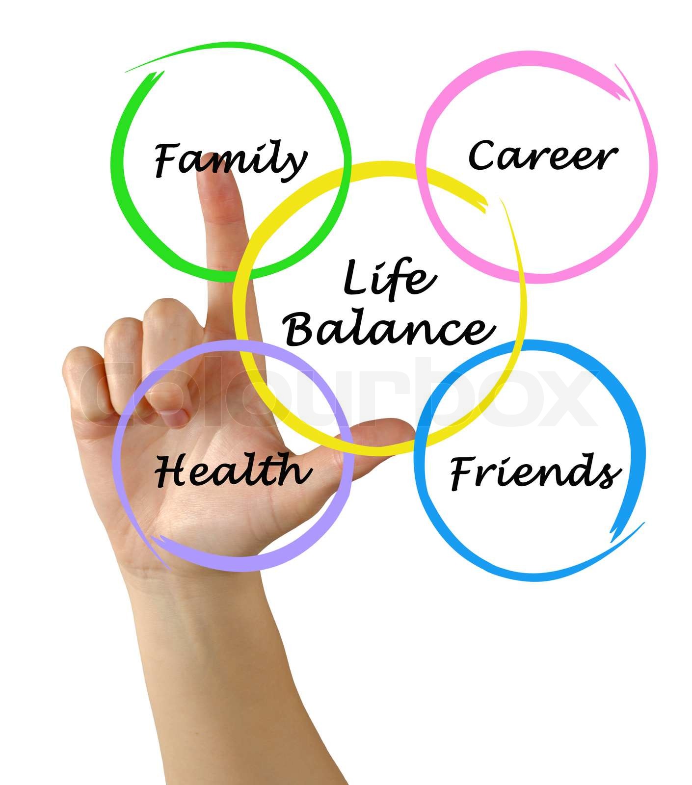 Diagram of life balance | Stock image | Colourbox