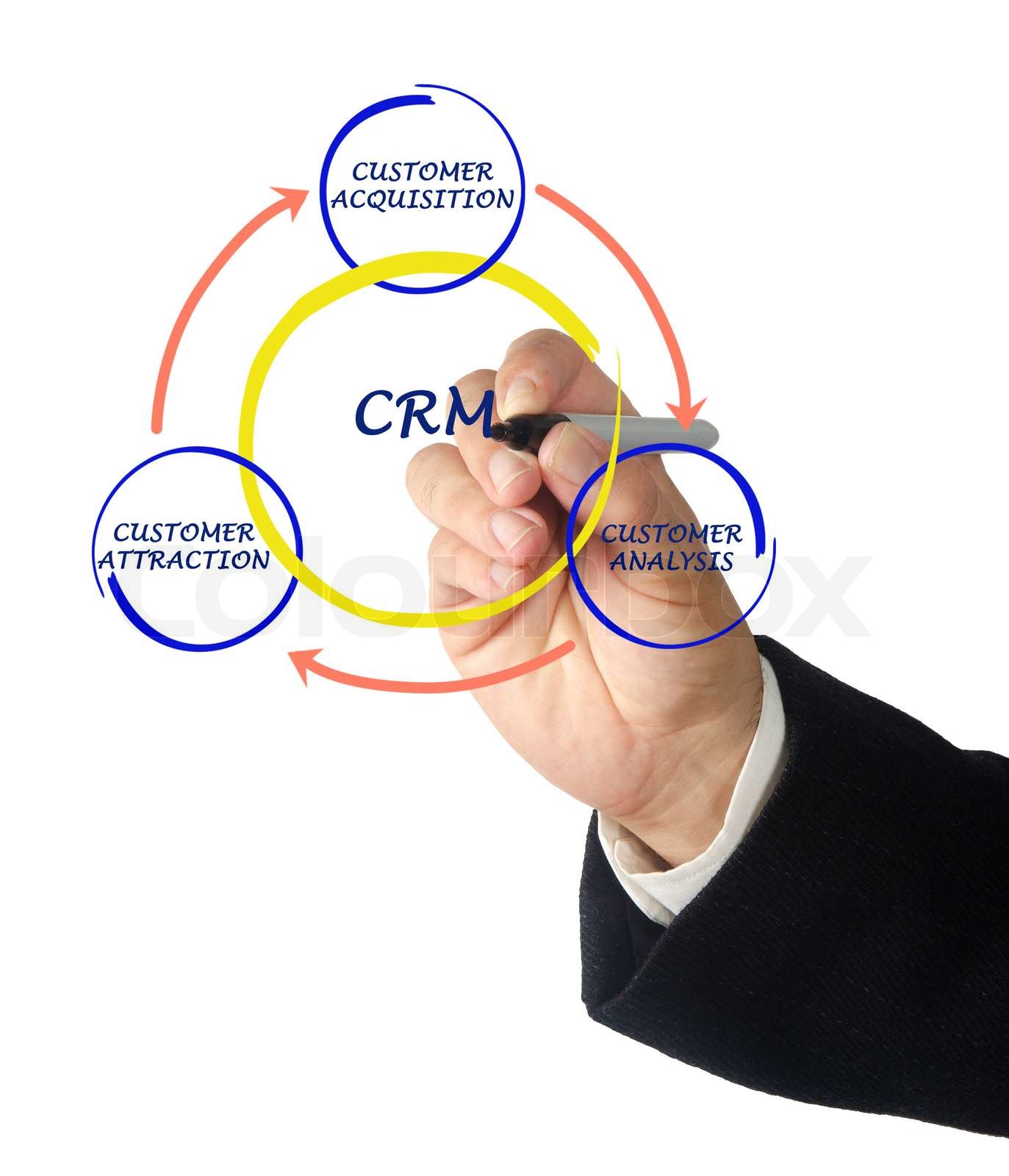 CRM diagram | Stock image | Colourbox