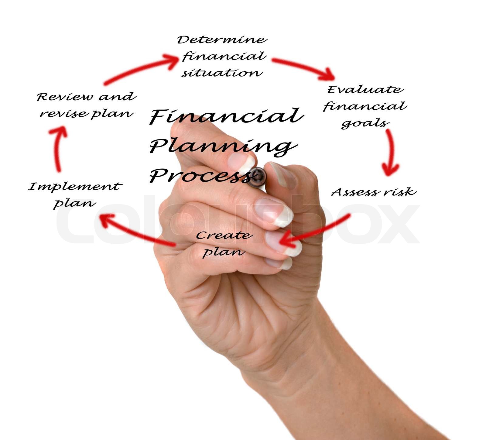 Diagram Of Planning Process Stock Image Colourbox