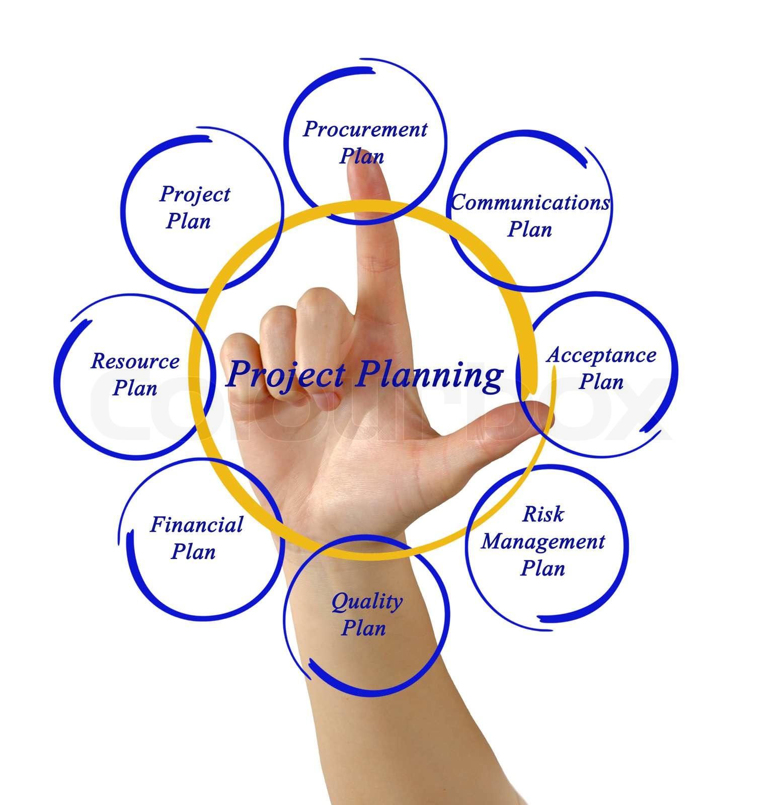 Project planning | Stock image | Colourbox