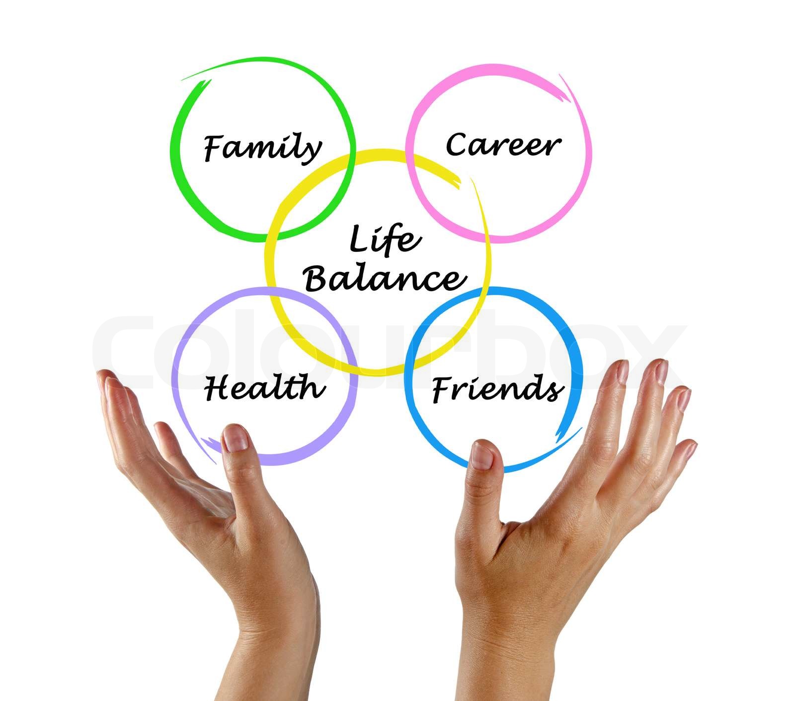 Diagramm der Life-balance | Stock Bild | Colourbox