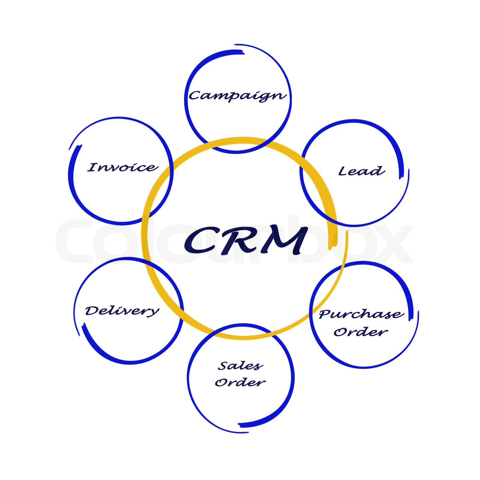 diagram of crm | Stock image | Colourbox