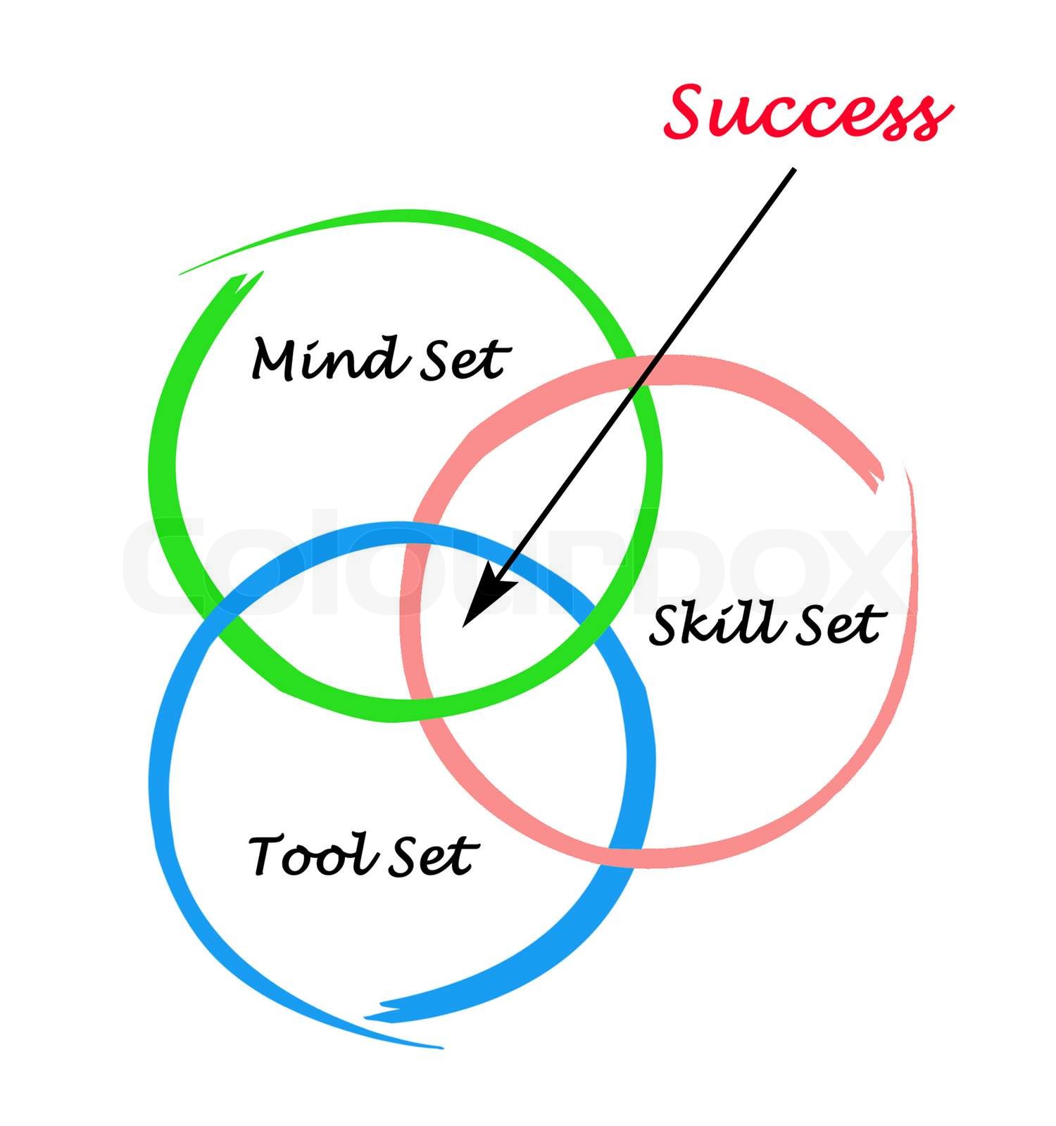 Diagram of success | Stock image | Colourbox